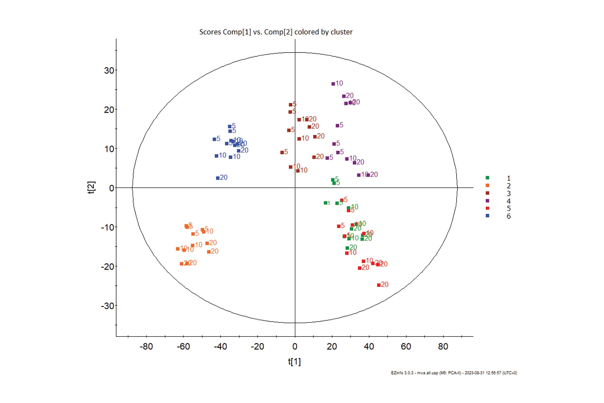 Routine Comprehensive Tissue Imaging on the Xevo™ G3 QTof Mass ...