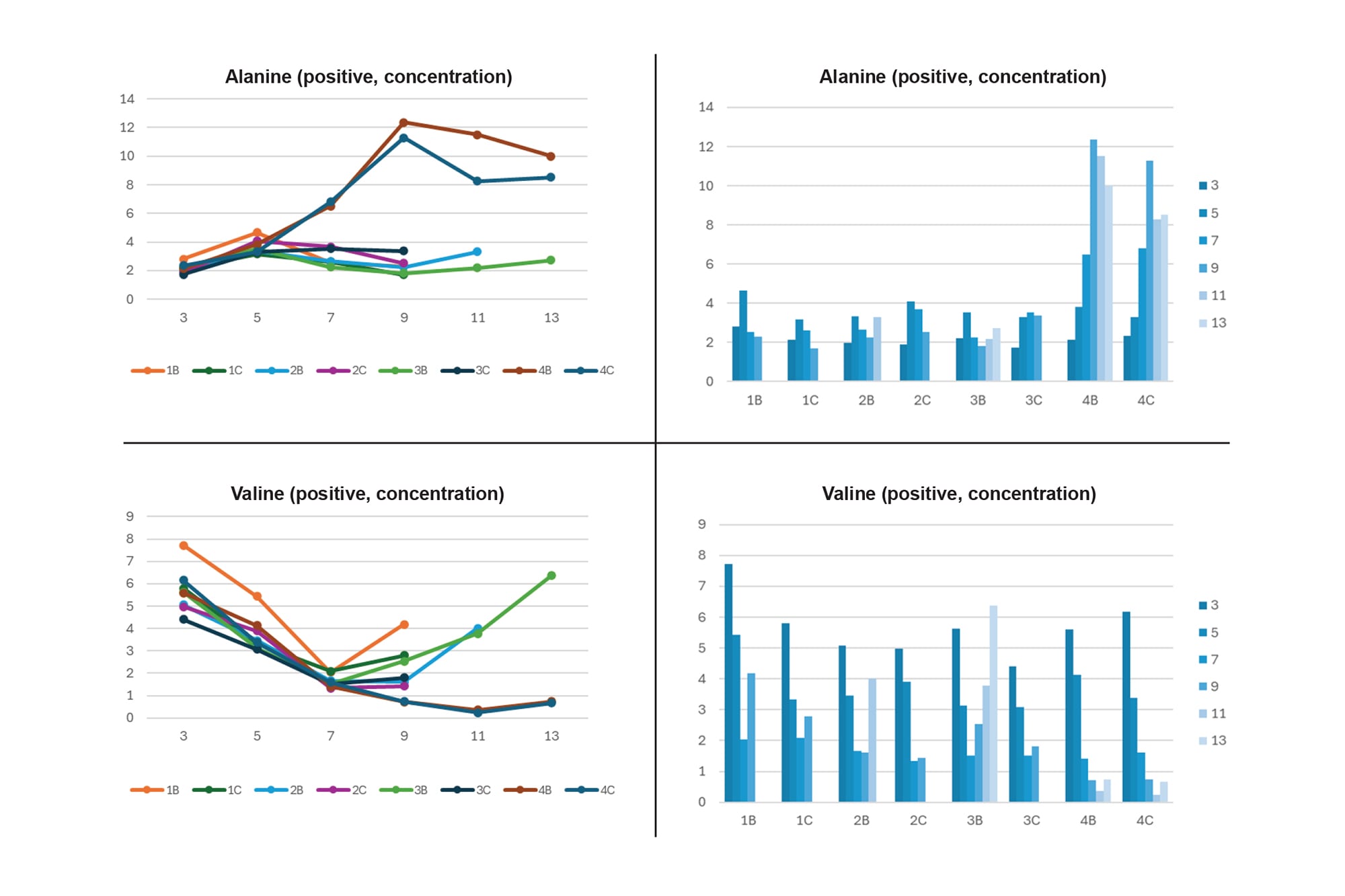LC-MS Analytics in Bioprocessing: Automation-Driven Analysis of Product ...