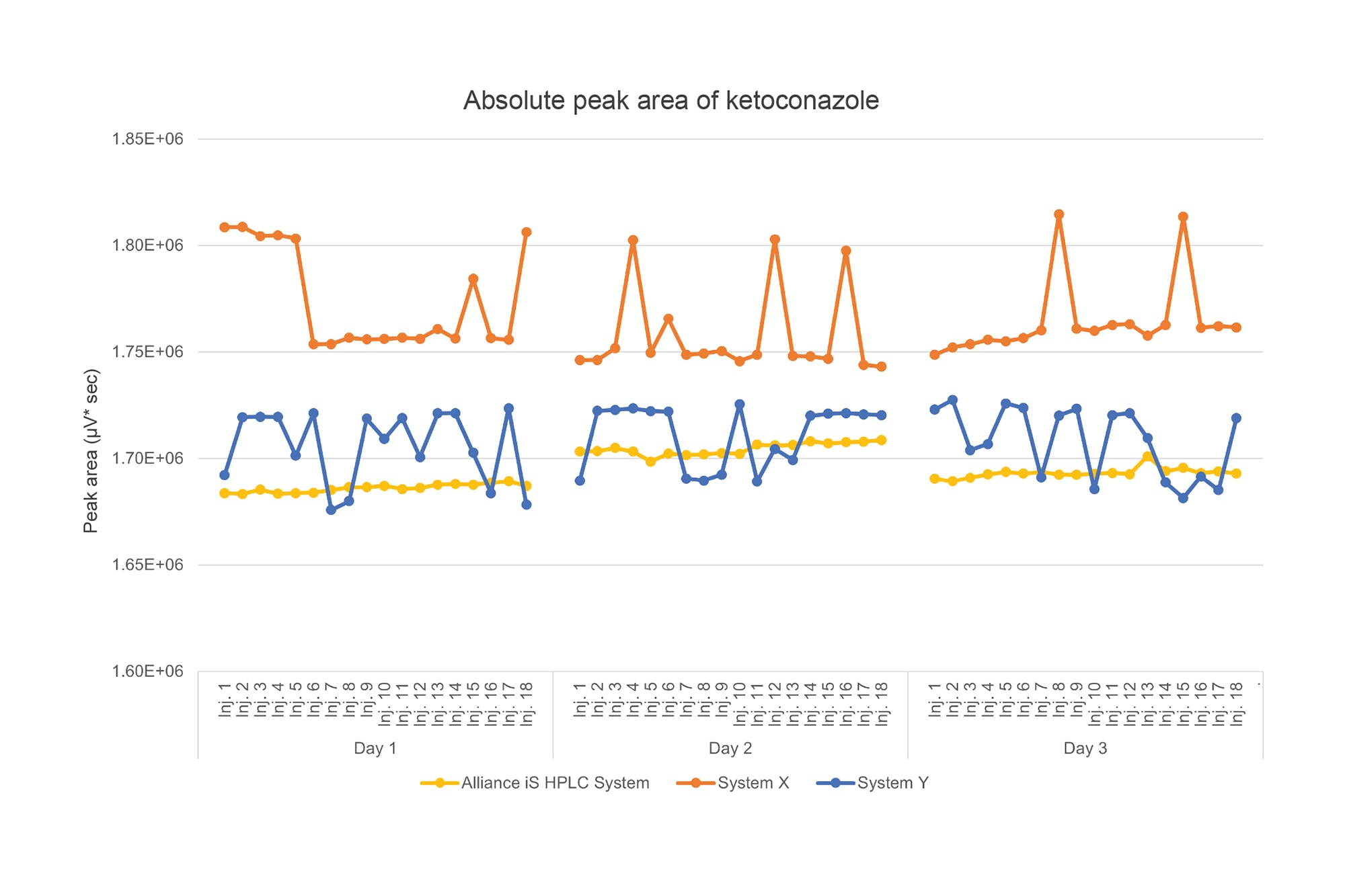 HPLC Autosampler Performance II: Improved Injection Precision of USP ...
