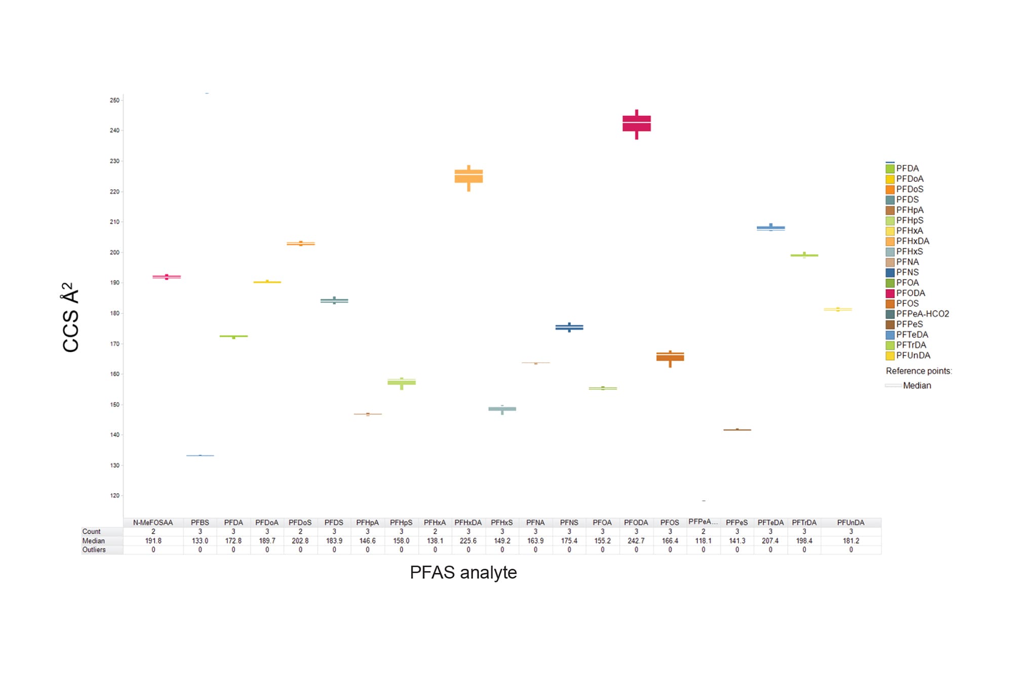 Enhanced Identification Confidence and Specificity for PFAS Analysis ...