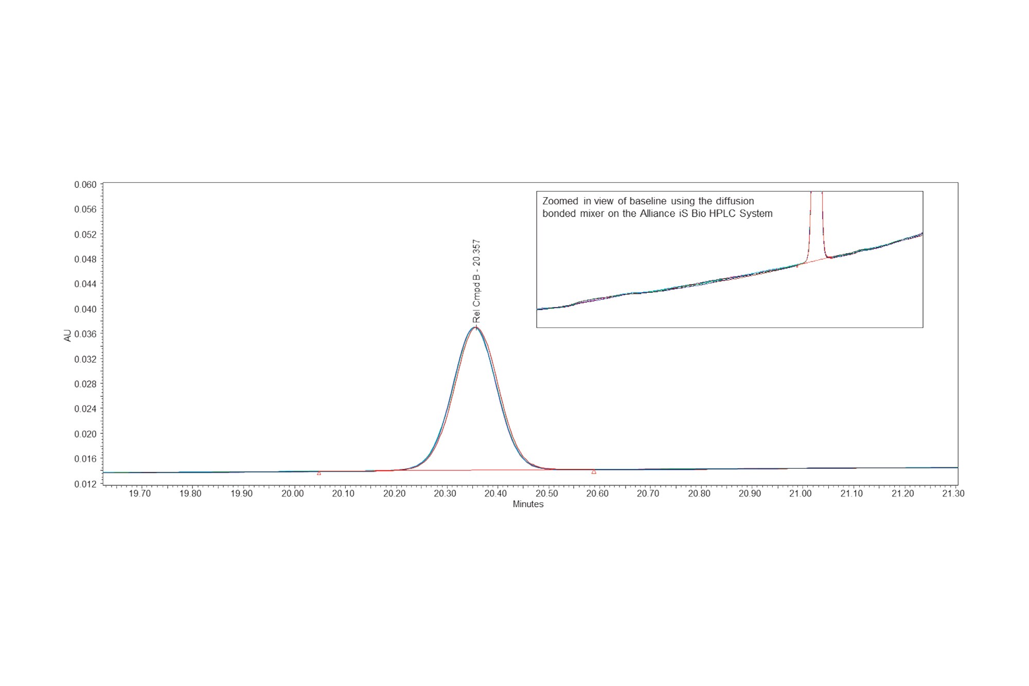 Improved Sensitivity for Trifluoroacetic Acid Gradients on the Alliance ...