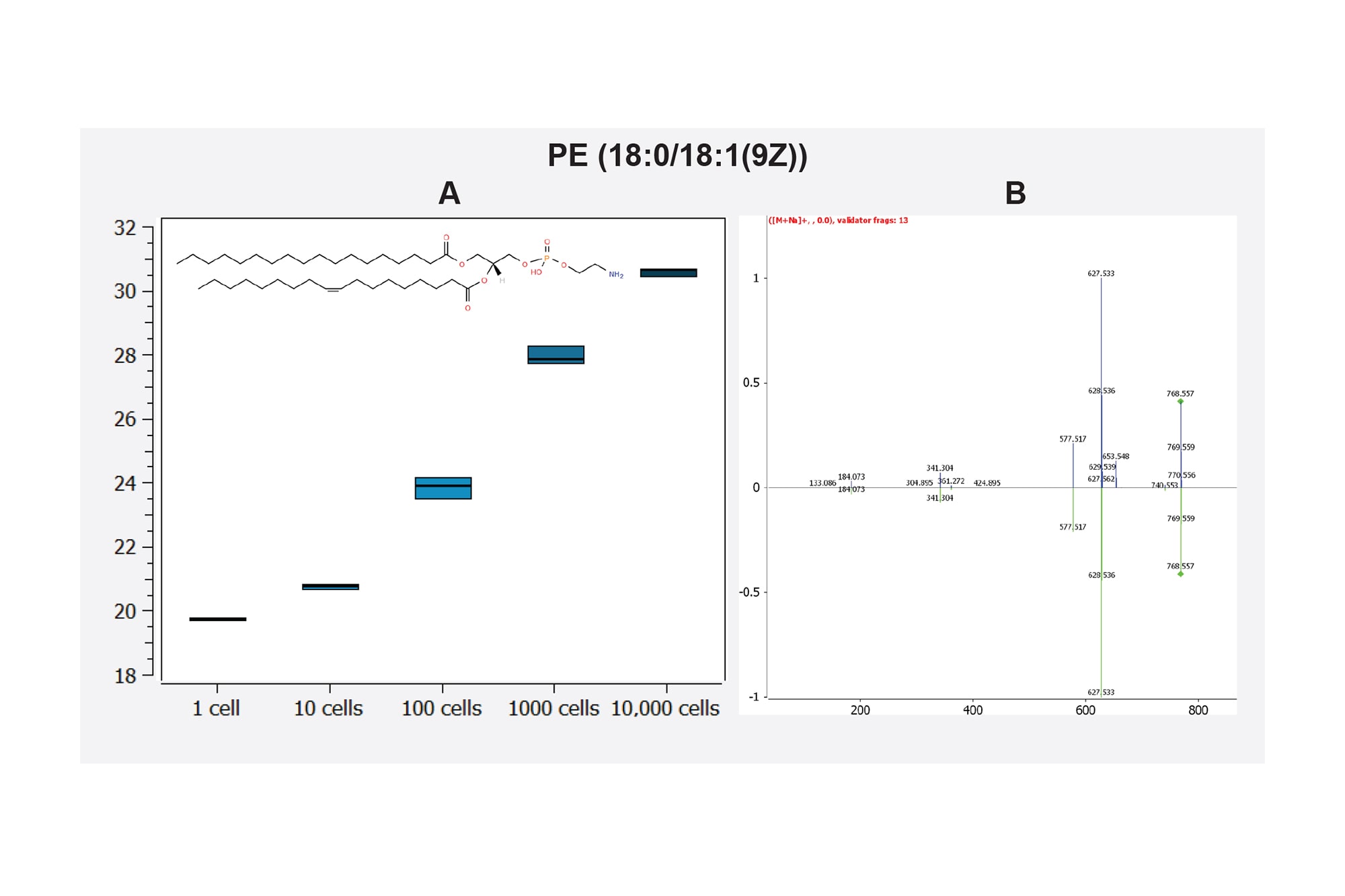 The Achievability of Single Cell Lipidomics Utilizing the Novel Xevo ...