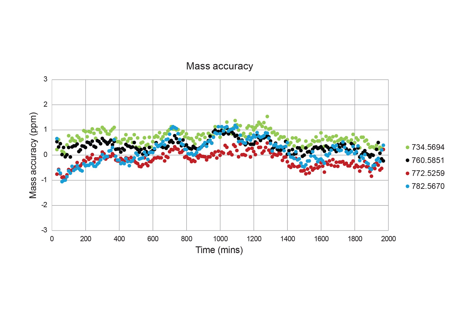 Robust Large Image Acquisition at High Spatial Resolution Using the ...