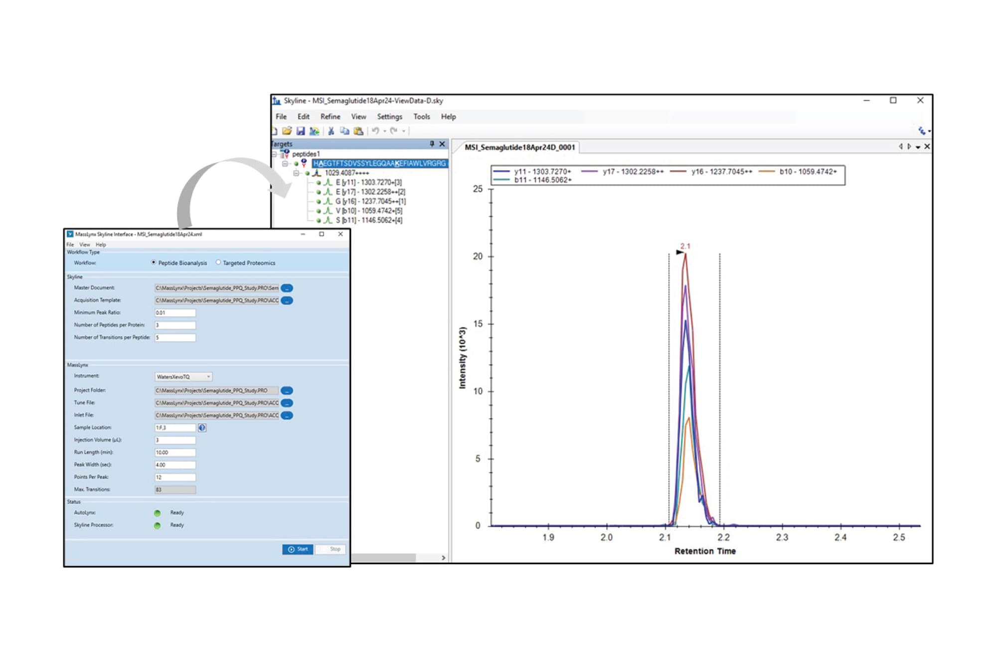 Comprehensive Workflow for the Quantification of Peptides and Proteins ...