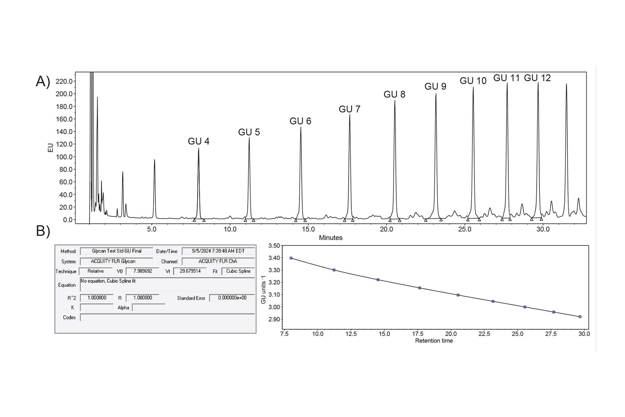 Advancing Sensitivity and Efficiency in Released N-Linked Glycan ...