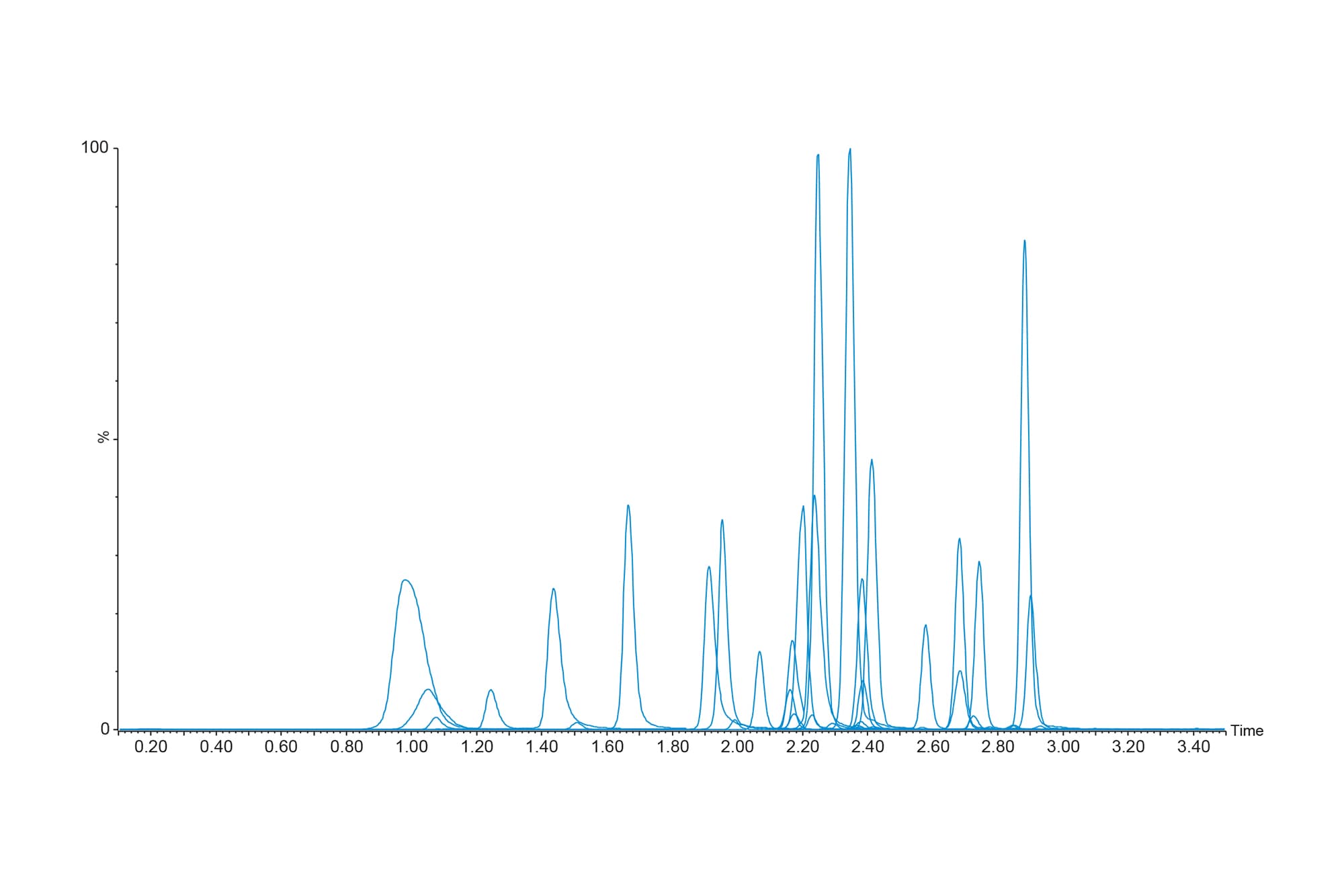 A Simple LC-MS/MS Method for Simultaneous Analysis of 35 Anti-psychotics in Human Plasma for ...