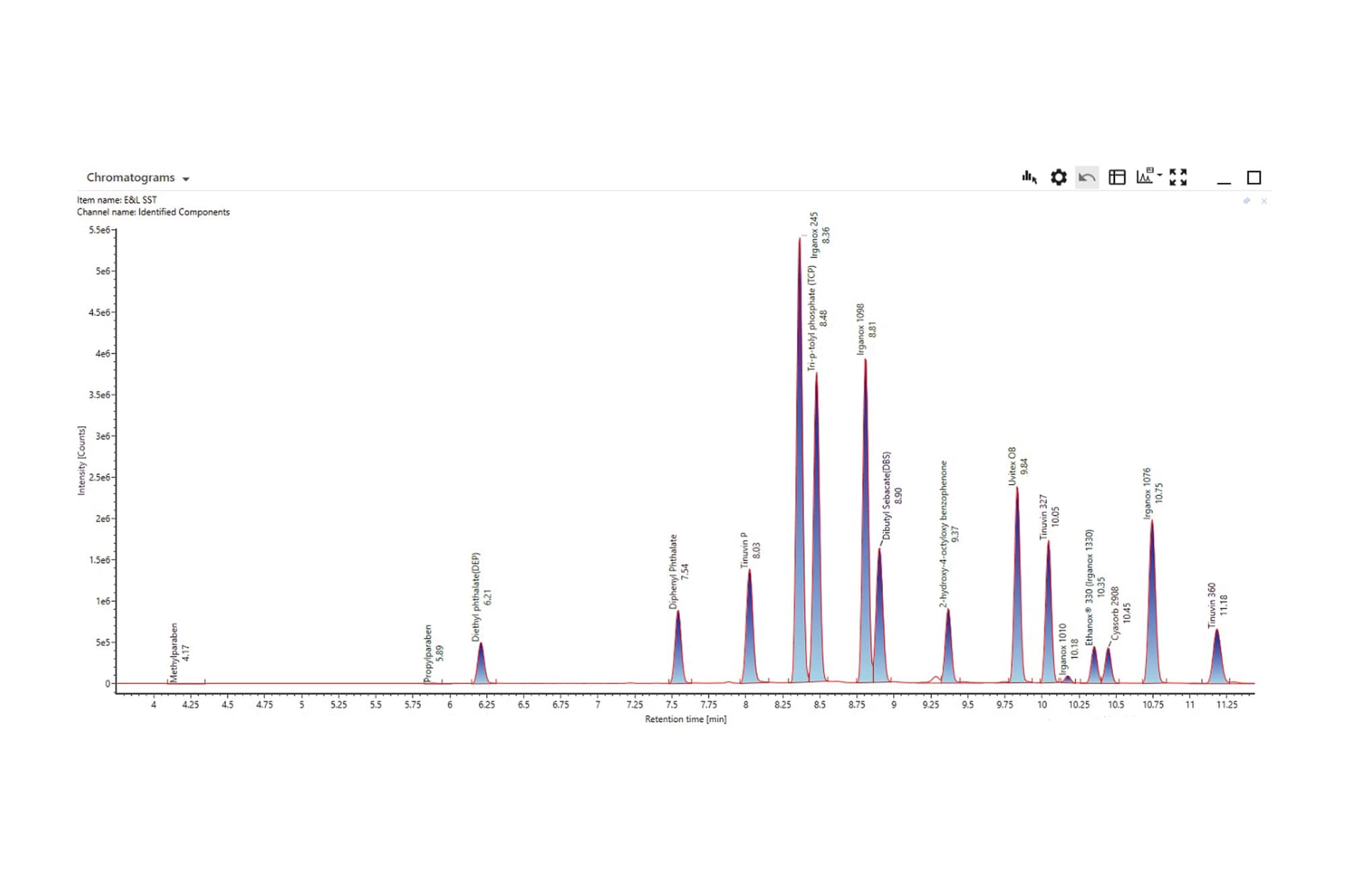 Targeted and Untargeted Screening of ‘e-liquids’ Using the High ...