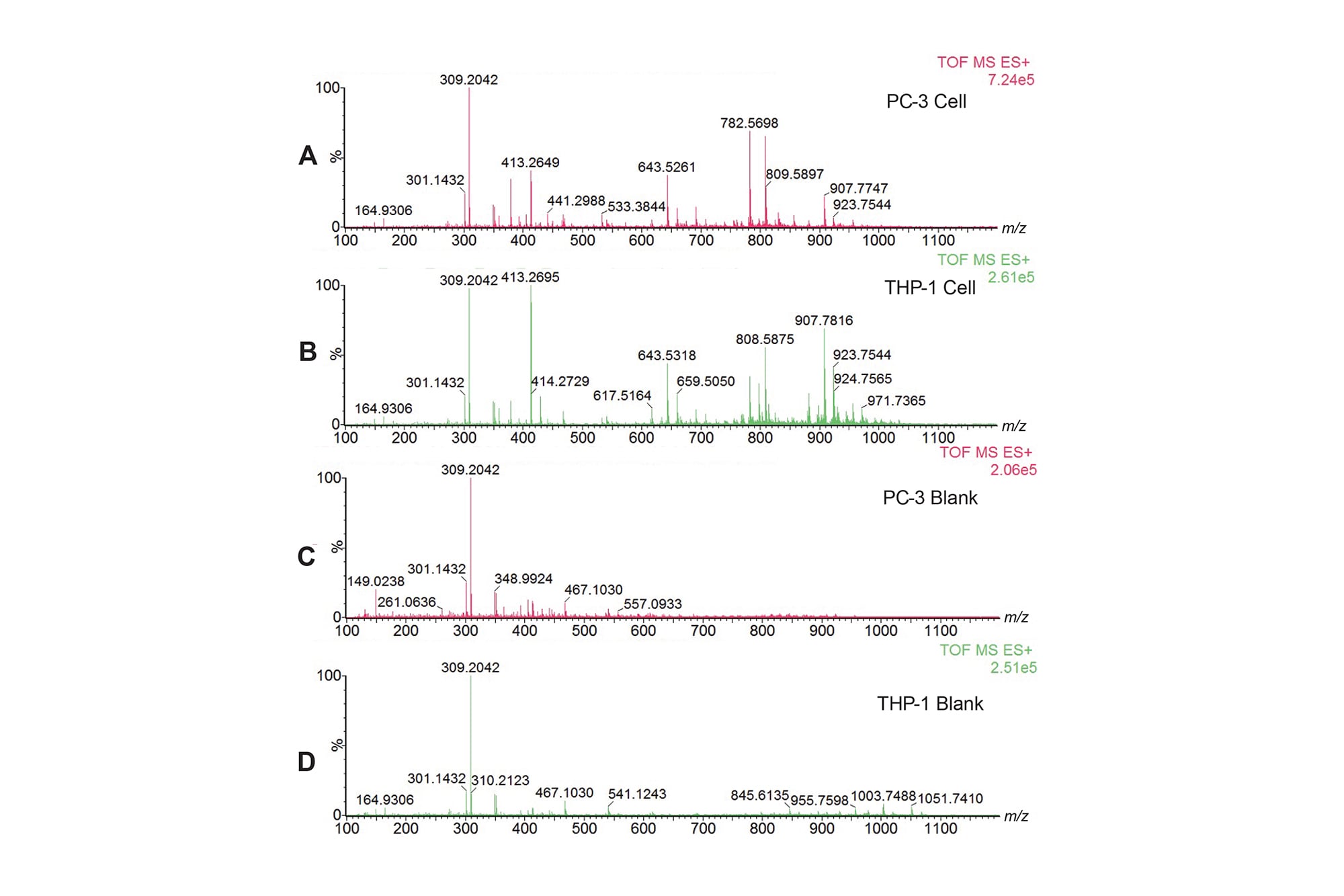 Single Cell Image Resolution with DESI XS Coupled to a Xevo G3 Mass ...