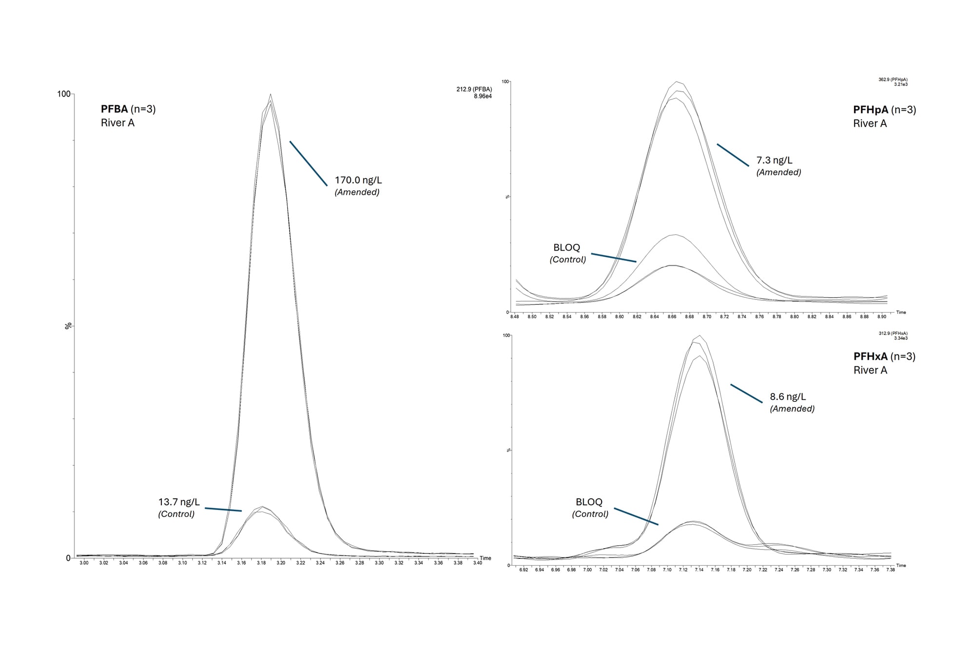 Routine PFAS Testing in Surface Water Using TOP Assay and ACQUITY™ QDa ...