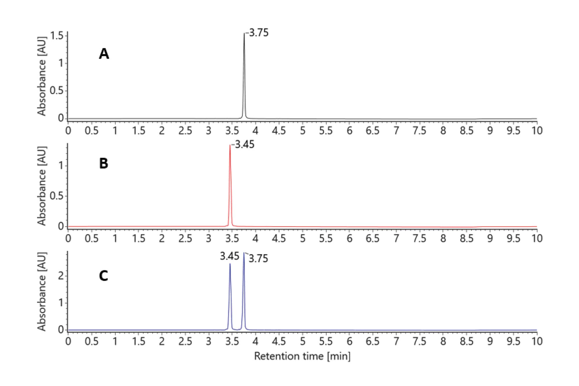 Characterization and Sequencing of Duplex siRNA Using the BioAccord™ LC ...