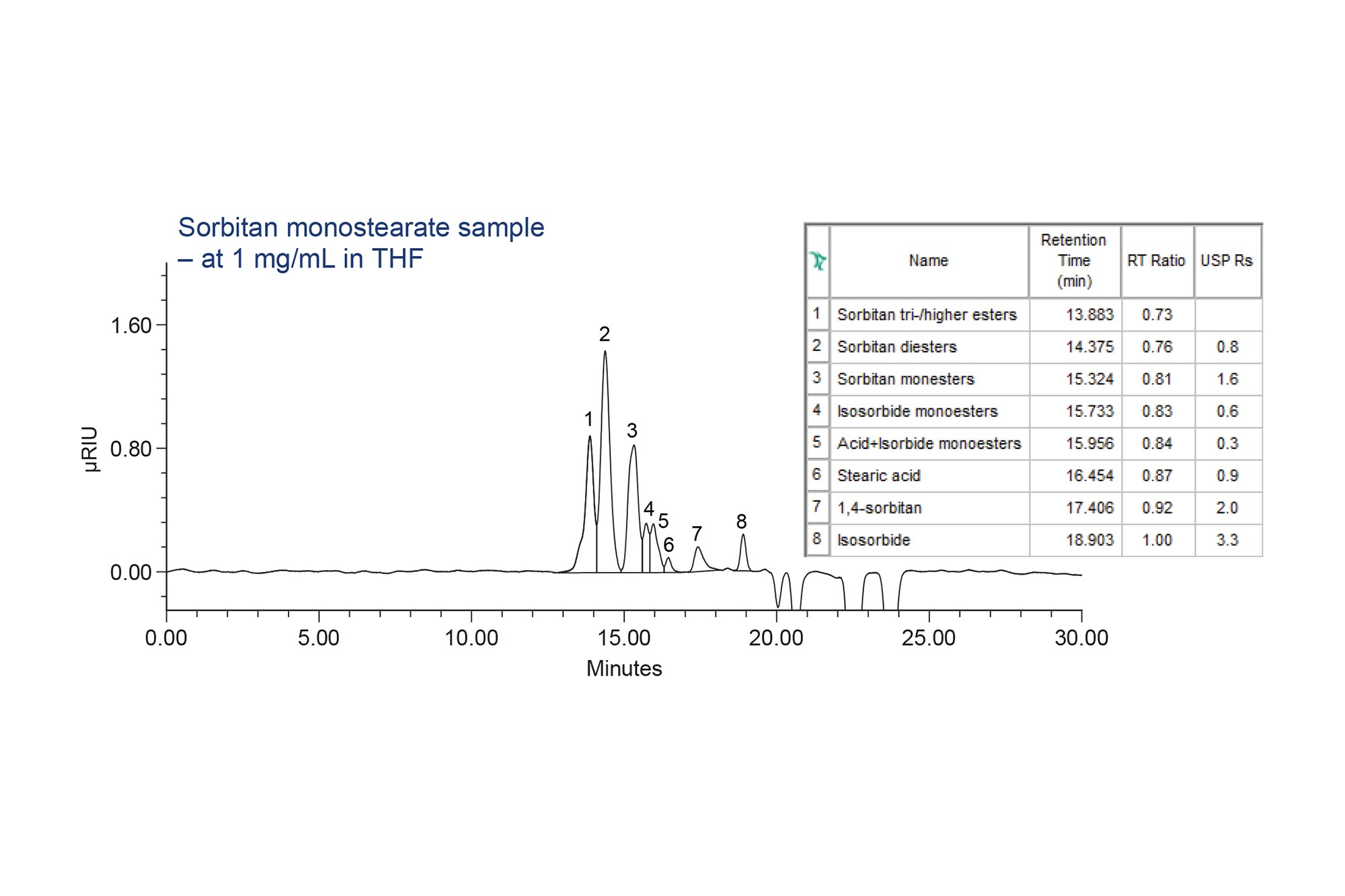 Verifying Performance and Compliance of a Gel Permeation Chromatography ... Verifying Performance and Compliance of a Gel Permeation Chromatography ...