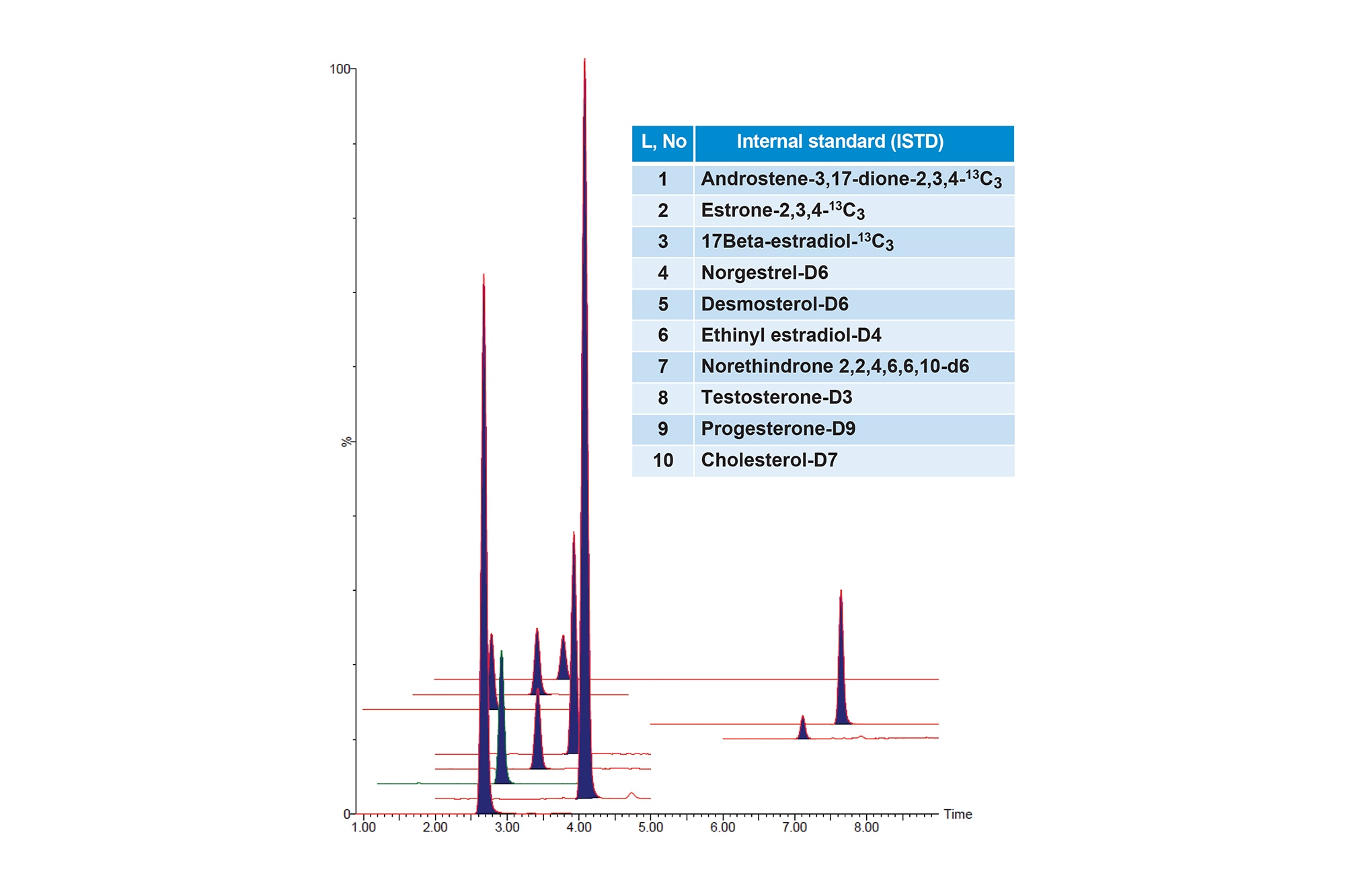 High Throughput Solid Phase Extraction and LC-MS/MS Determination of 27 ...