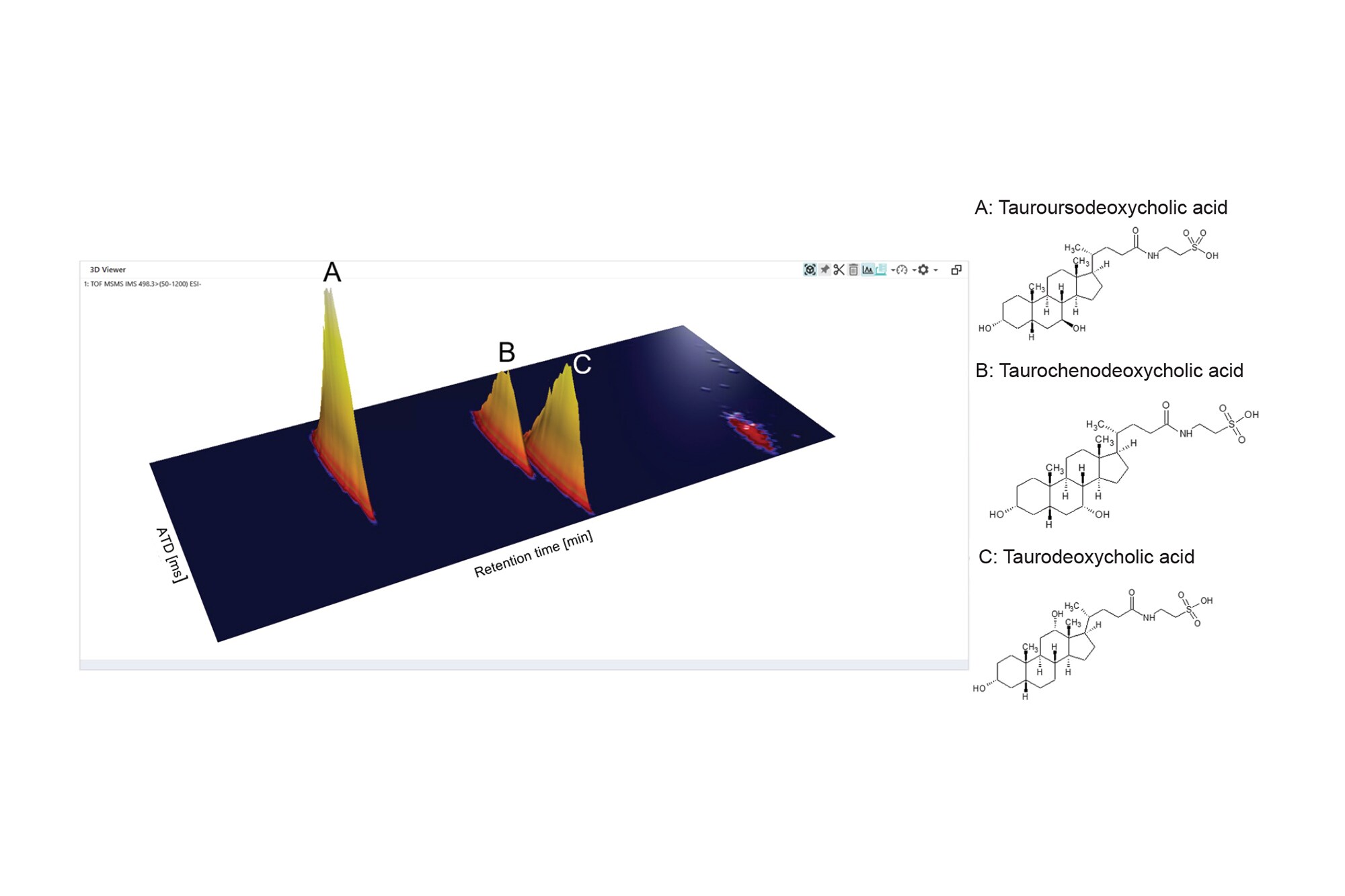 Using the Combined Peak Capacity of Liquid Chromatography and Cyclic ...