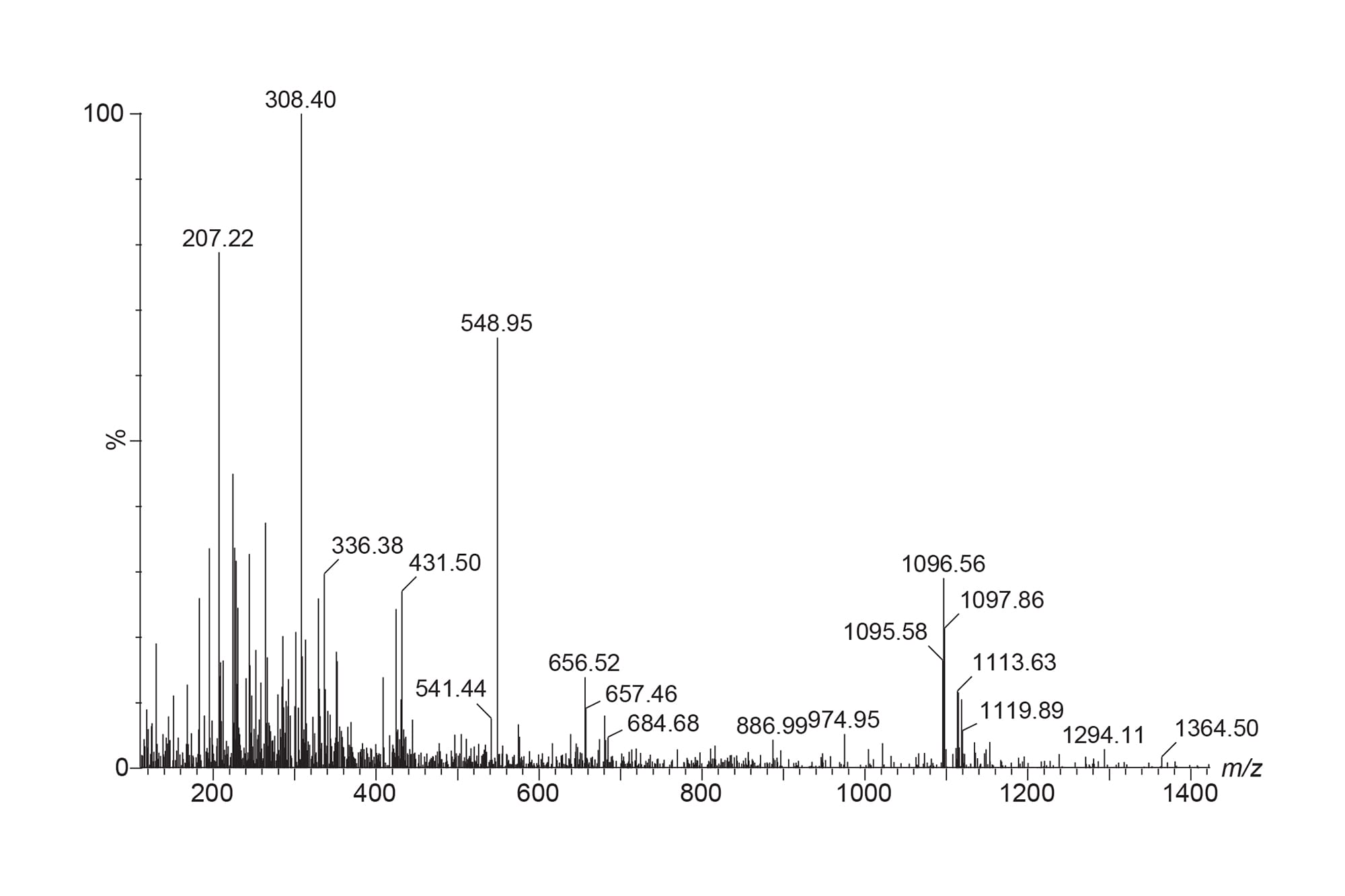 Analysis of Radioligand Therapy Components Using Reversed-Phase and ...