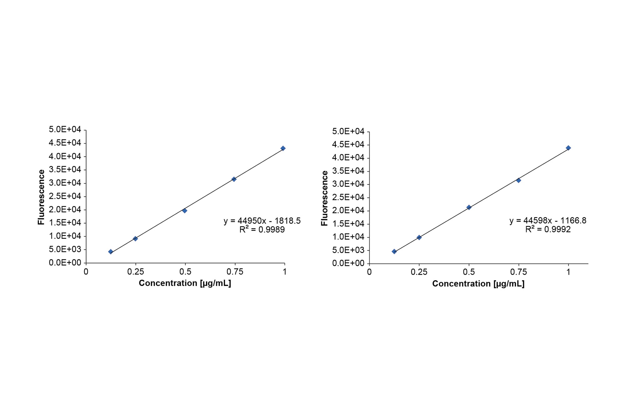 An Automated Sample Preparation Protocol To Determine The Encapsulation Efficiency Of Rna Loaded