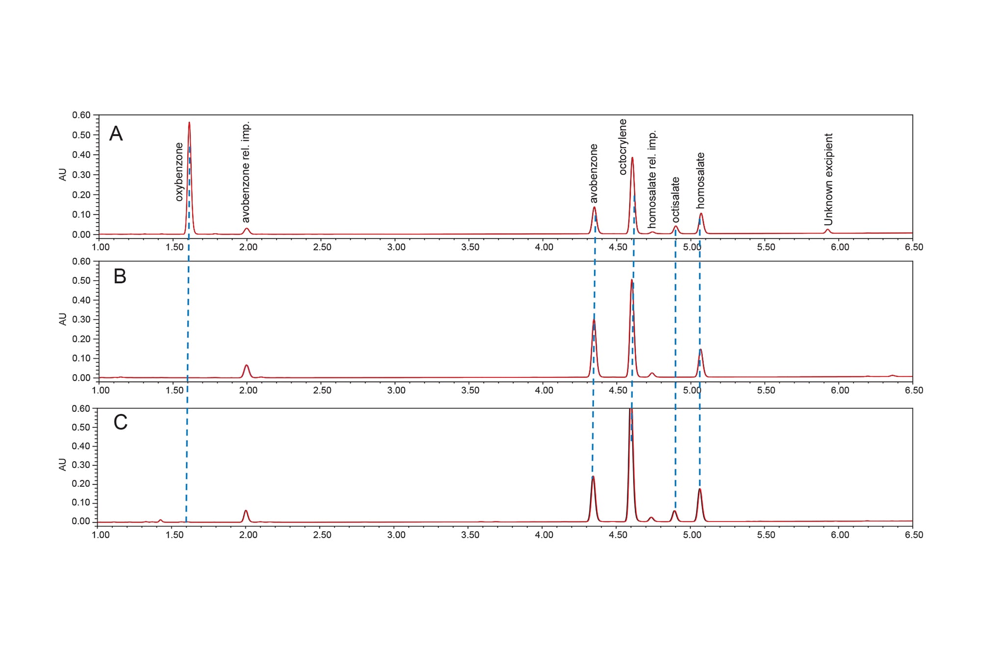 Spectral Analysis of Broad-Spectrum Sunscreens Using the Alliance® iS ...