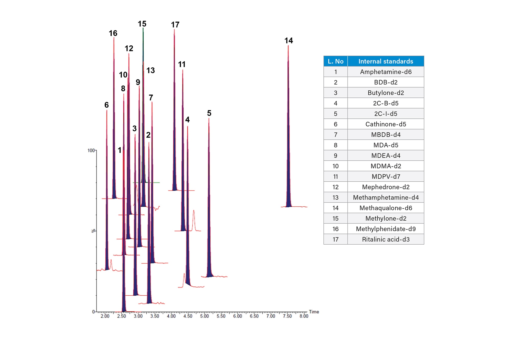 High Throughput Determination of Emerging Synthetic Amphetamine Drugs ...