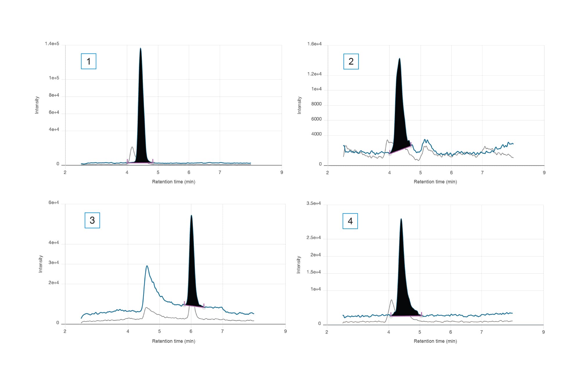 Determination of Phosphonic Acid in Almonds, Apples, Rice, and Rooibos Using the QUPPe Method ...
