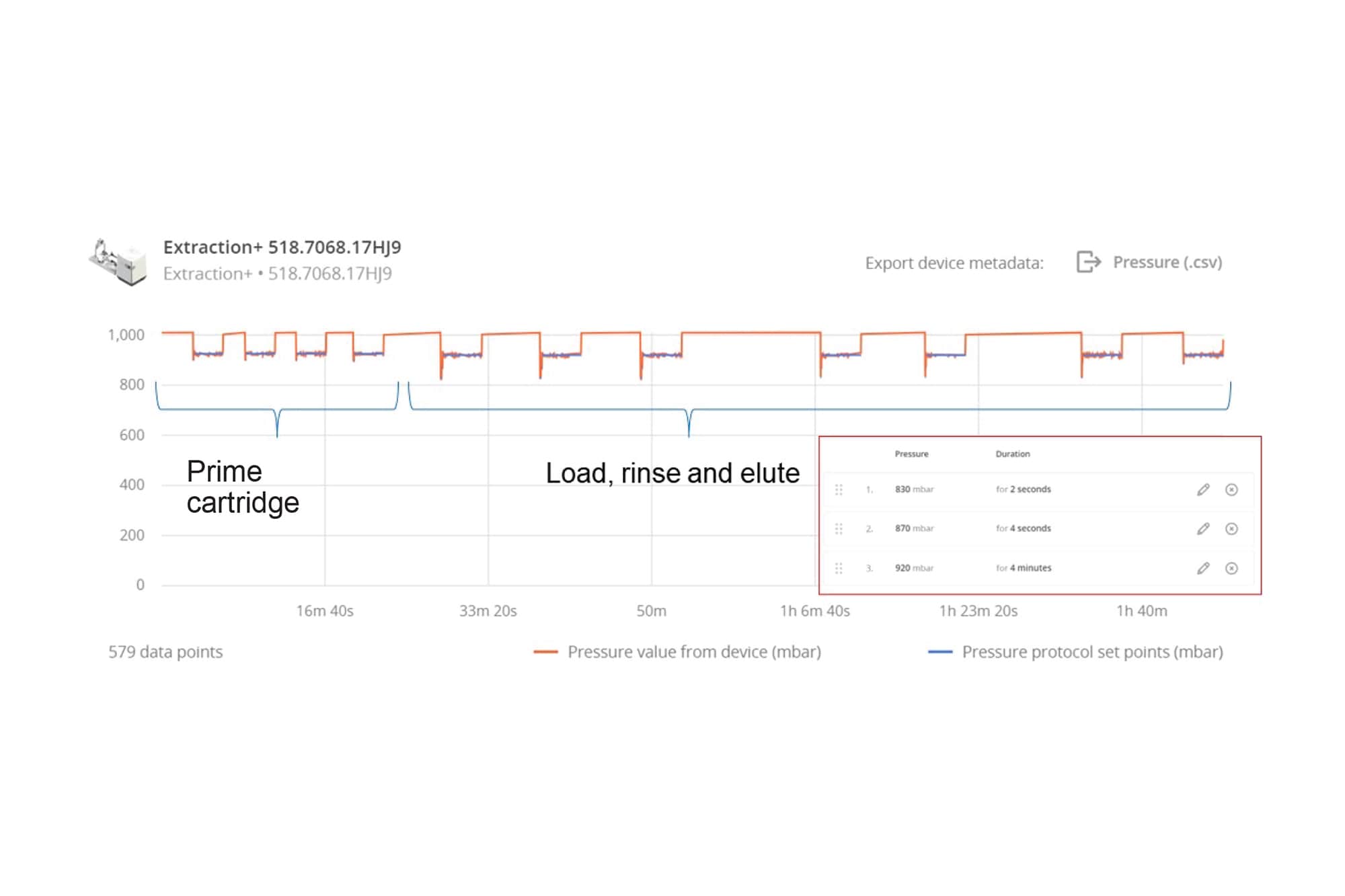 Automated Solid-Phase Extraction (SPE) and UPLC-MS/MS Analysis of PFAS in Milk | Waters