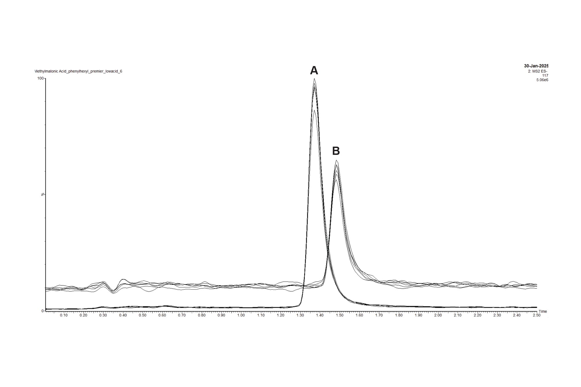 Increased LC/MS Sensitivity for Methylmalonic Acid Using Mixed-Mode ...