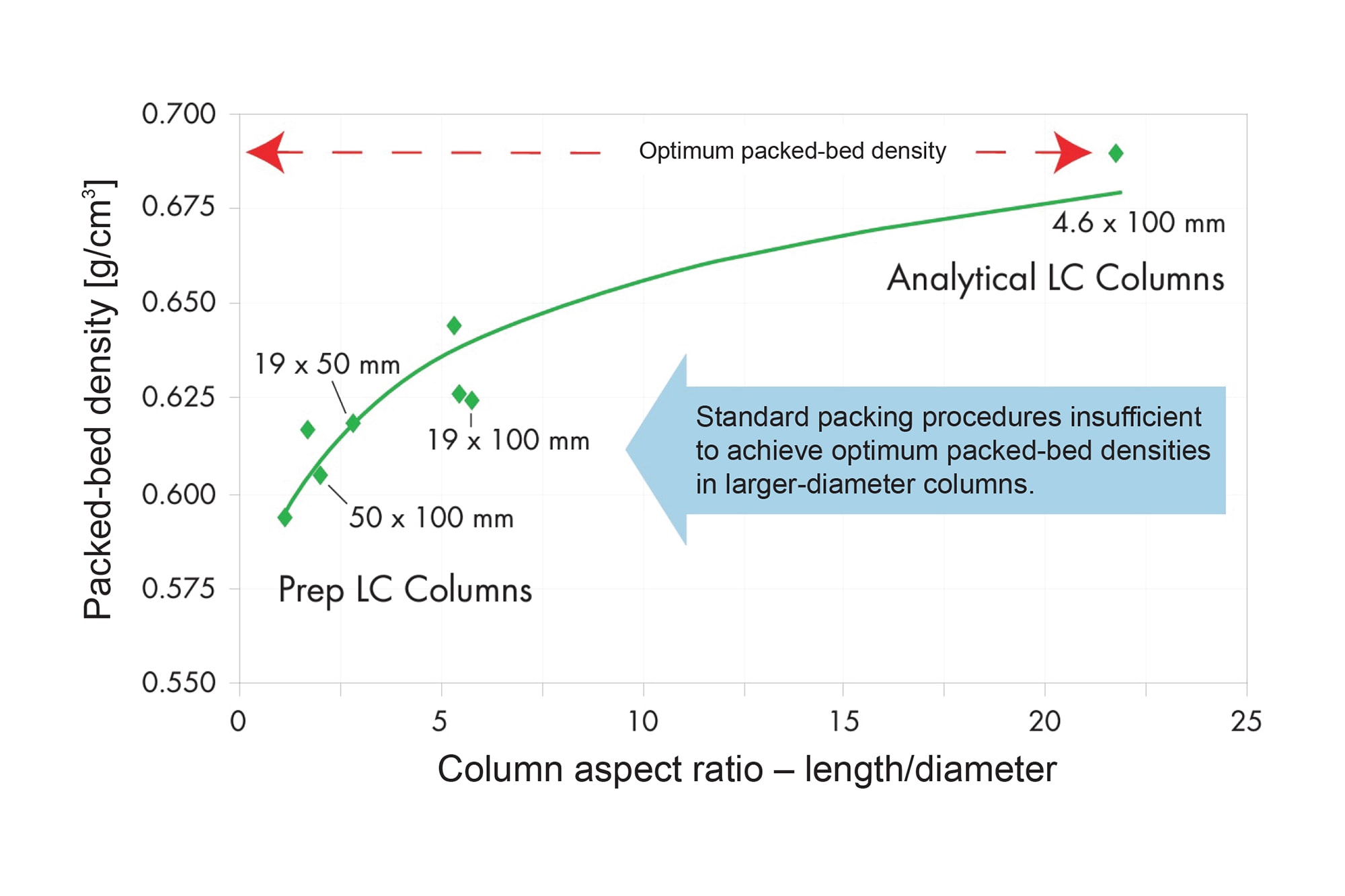 Reliable Purification of Full-Length Product and Enhanced Isolation and ...