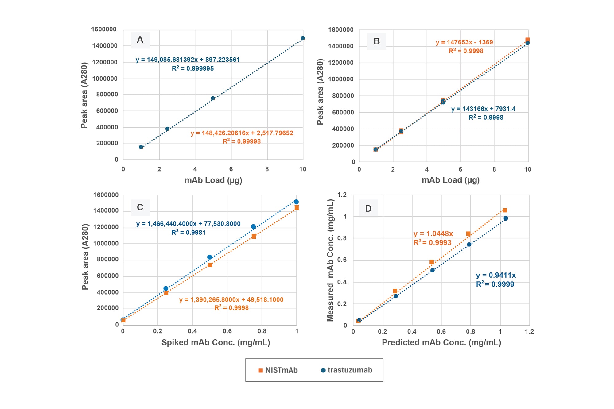 An Easy-to-Execute Direct-Connect 2D Protein A–SEC Method for the ...