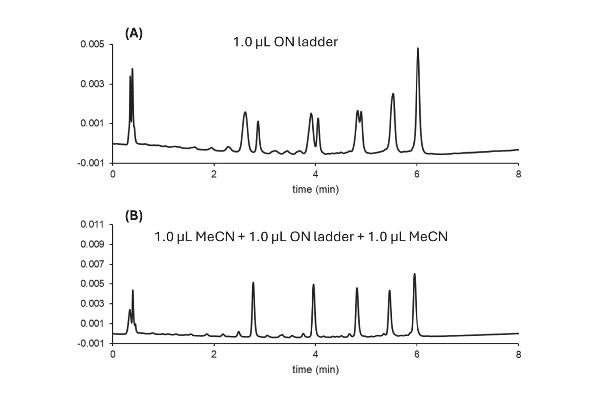 Implementing Programmed Injection Techniques in Empower™ CDS: A ...