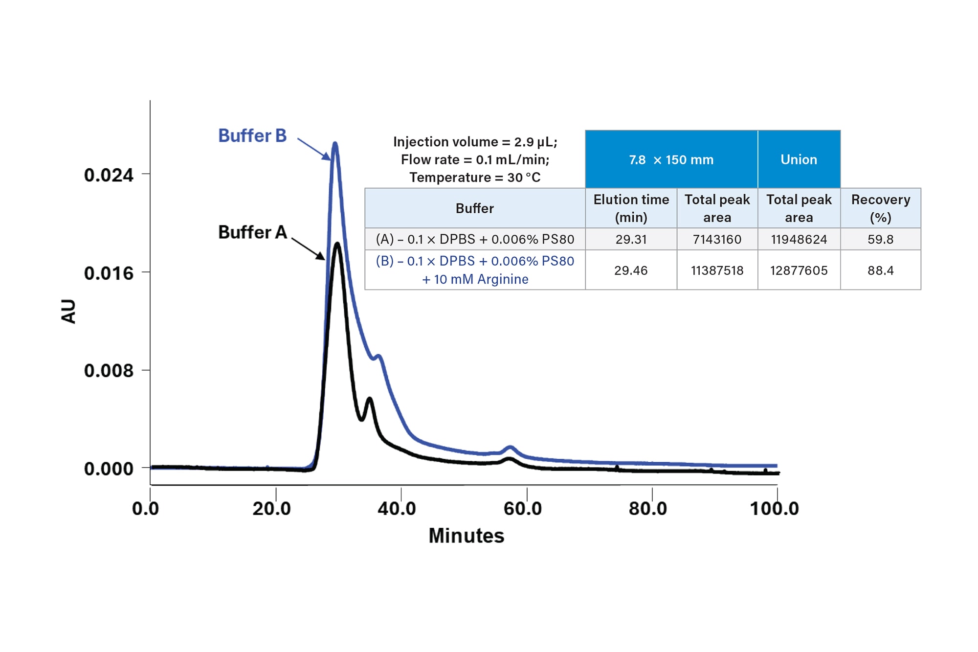 Efficient Profiling of Lipid Nanoparticle Formulations Using Waters ...