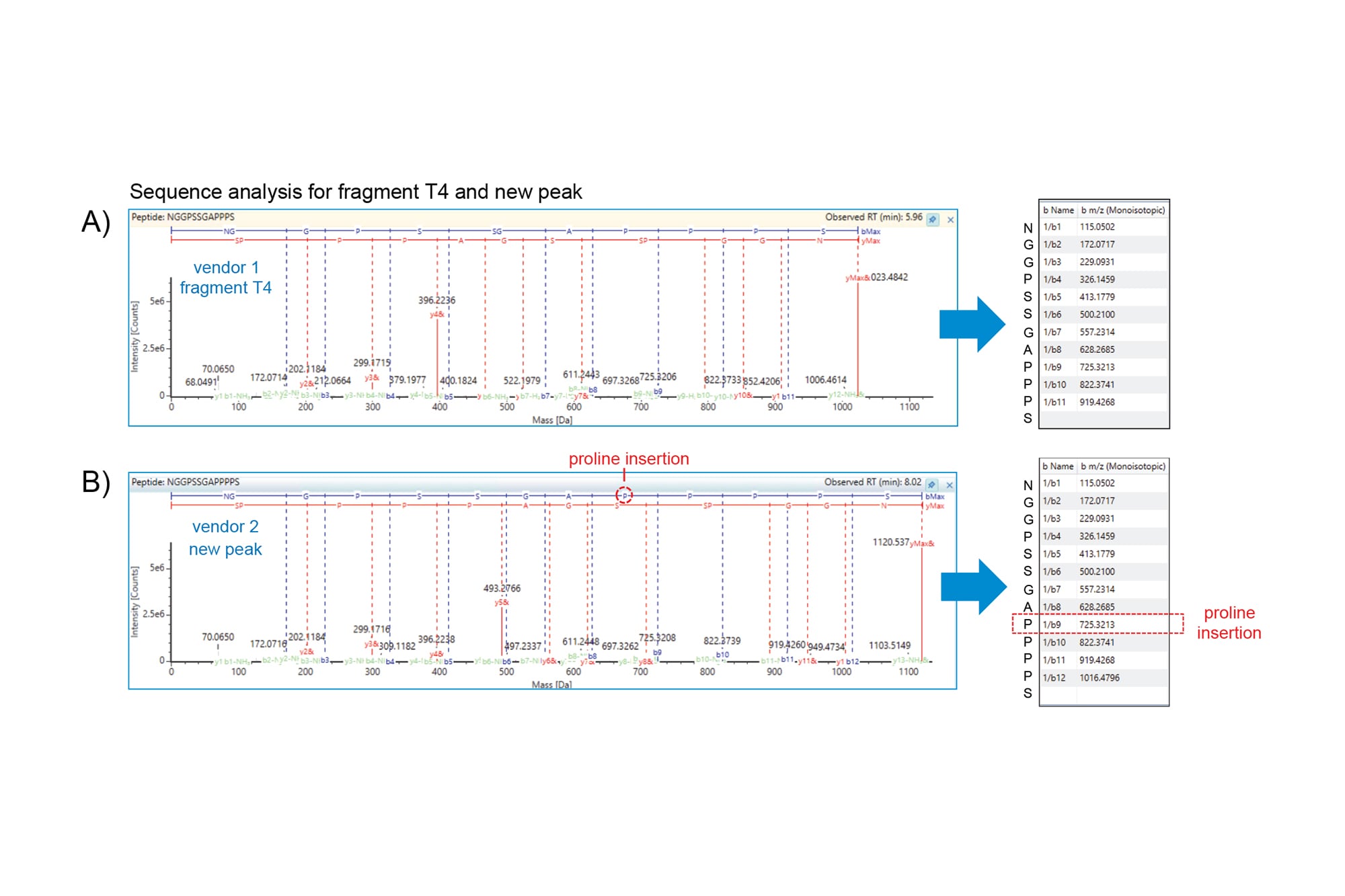 Accelerating Method Development and Manufacturing of GLP-1 Analogs with ...
