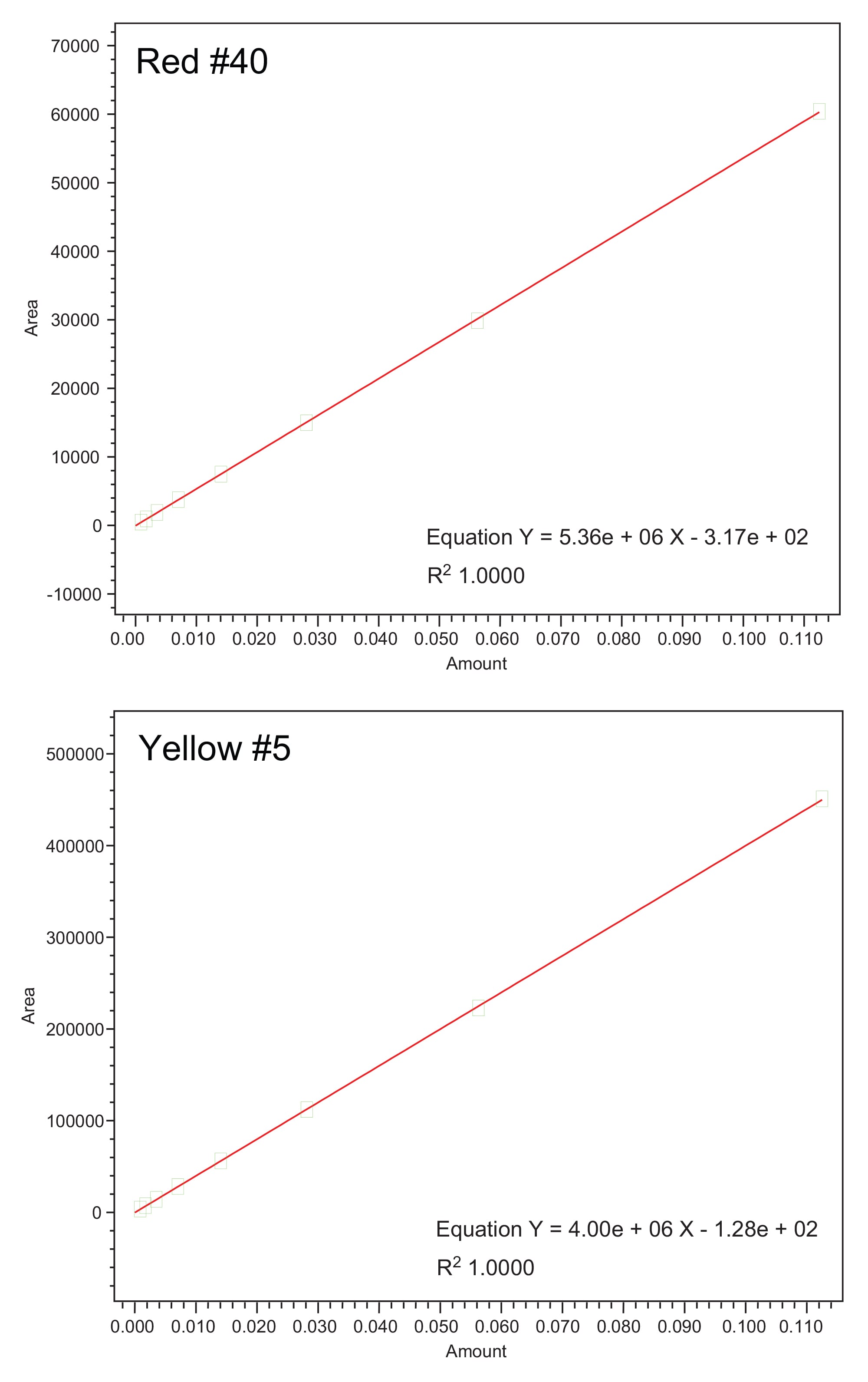 Chromatographic Separation and Photodiode Array Identification of ...