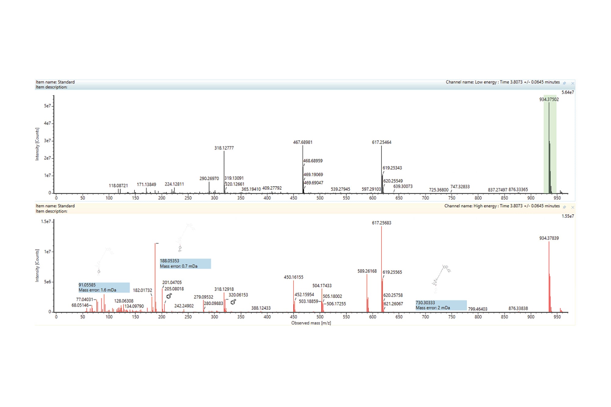 Rapid Identification of the In Vivo Biotransformations of a Targeted ...