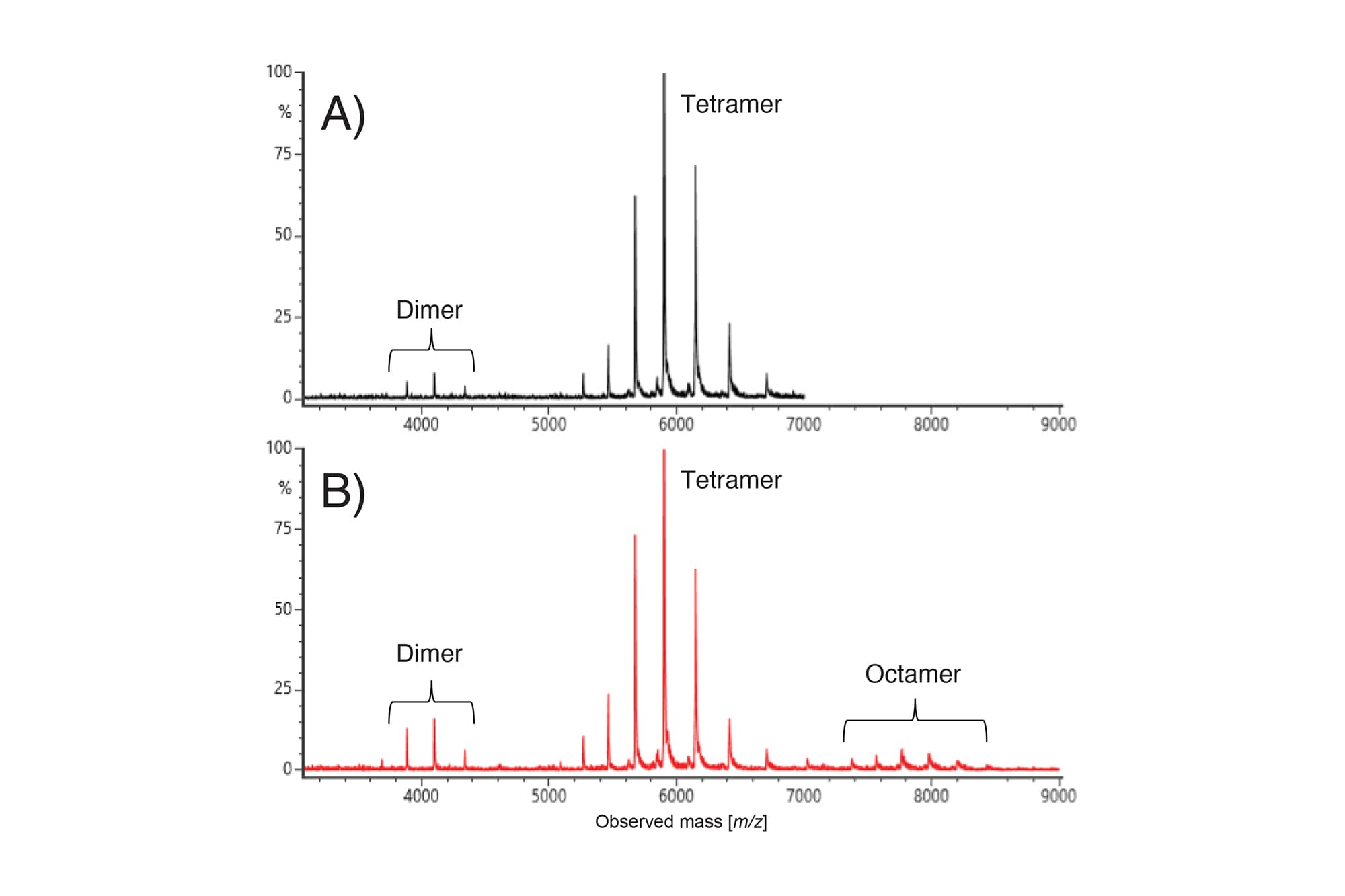 BioAccord™ LC-MS System Enhancements for Improved Native MS Analysis ...