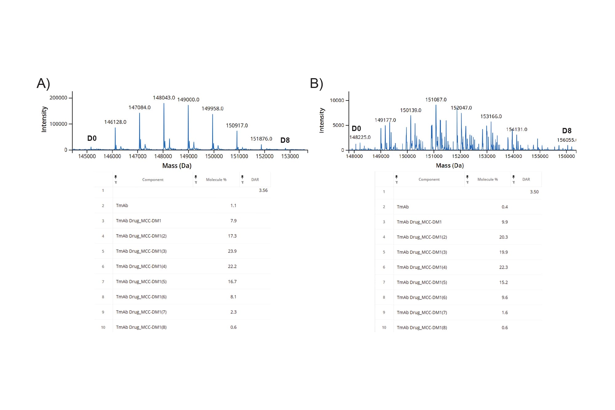 The INTACT Mass Application in waters_connect Platform Streamlines ADC DAR and Drug Distribution ...