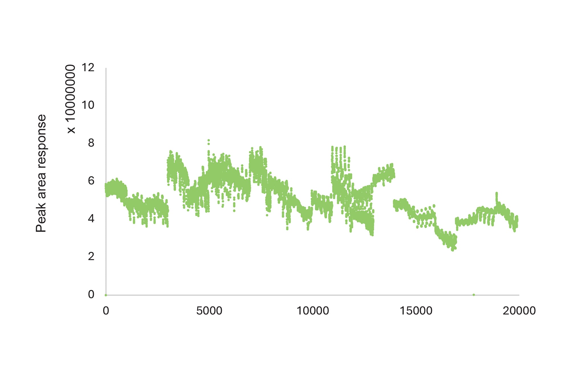 Xevo TQ Absolute XR: Maximum Robustness and Sensitivity For High ...