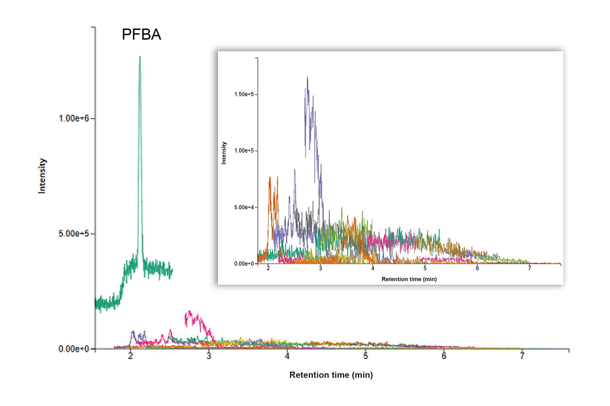Automating the Sample Preparation Workflow for Per- and Polyfluoroalkyl ...