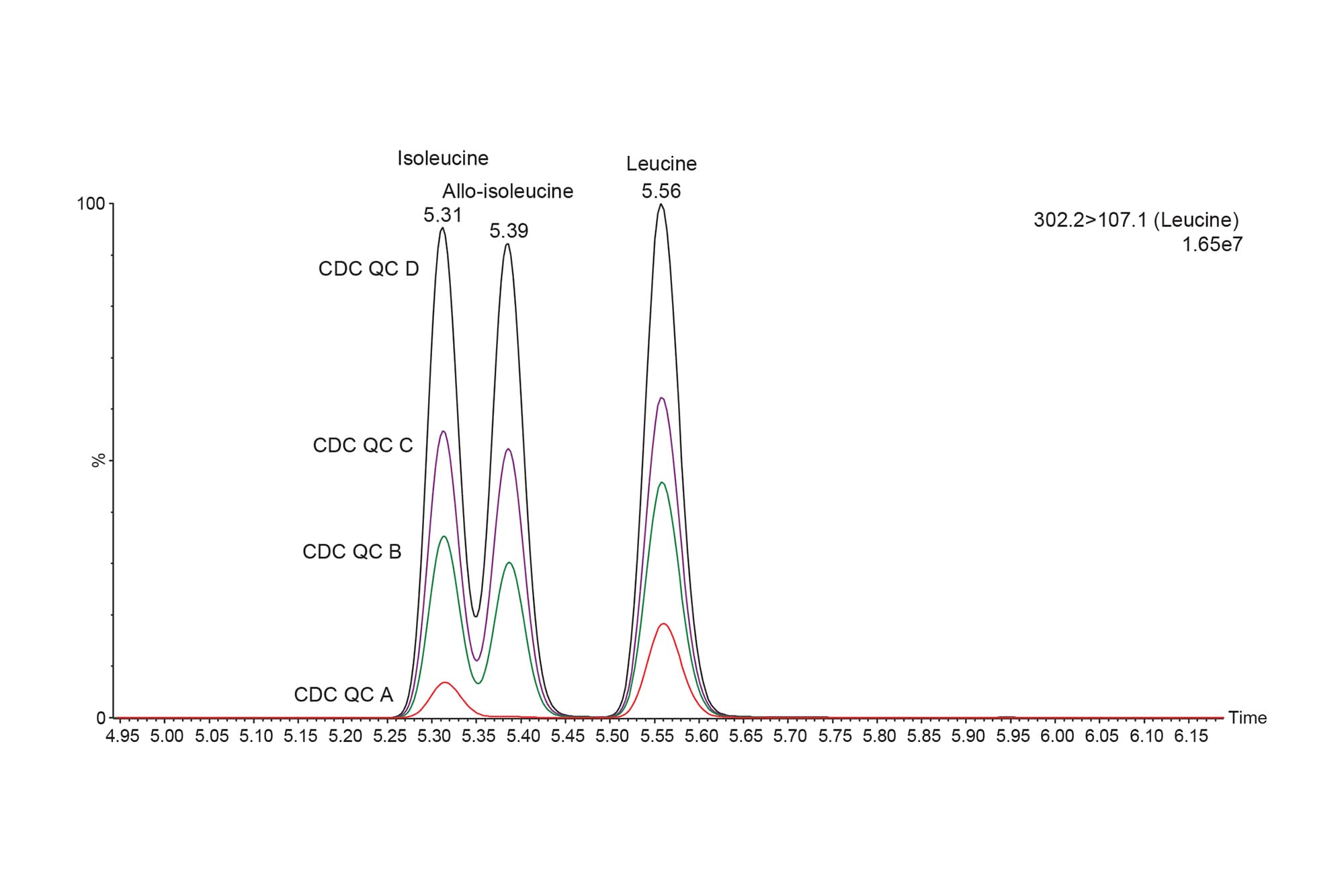 UHPLC-MS/MS Analysis of Amino Acids in Dried Blood Spots using Waters Kairos Amino Acid Kit for ...