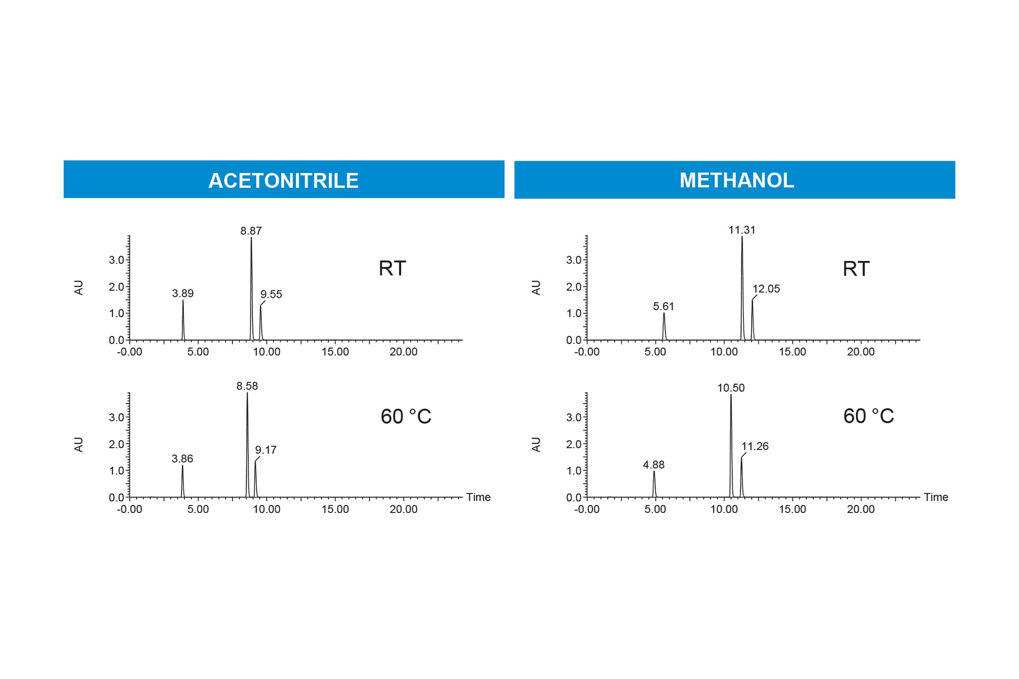 Temperature Control Using Waters LC Purification Systems with ...