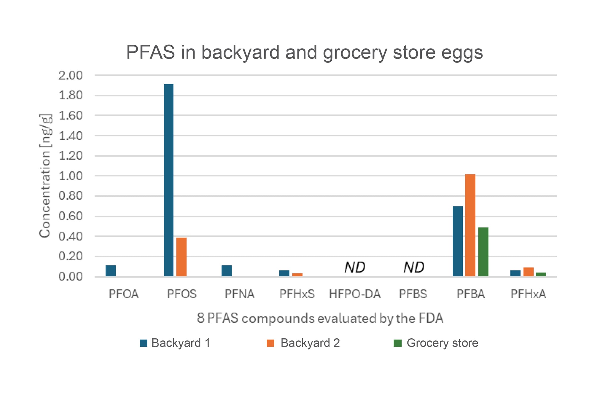 Cracking the Challenge: Automated Extraction of PFAS in Backyard and ...