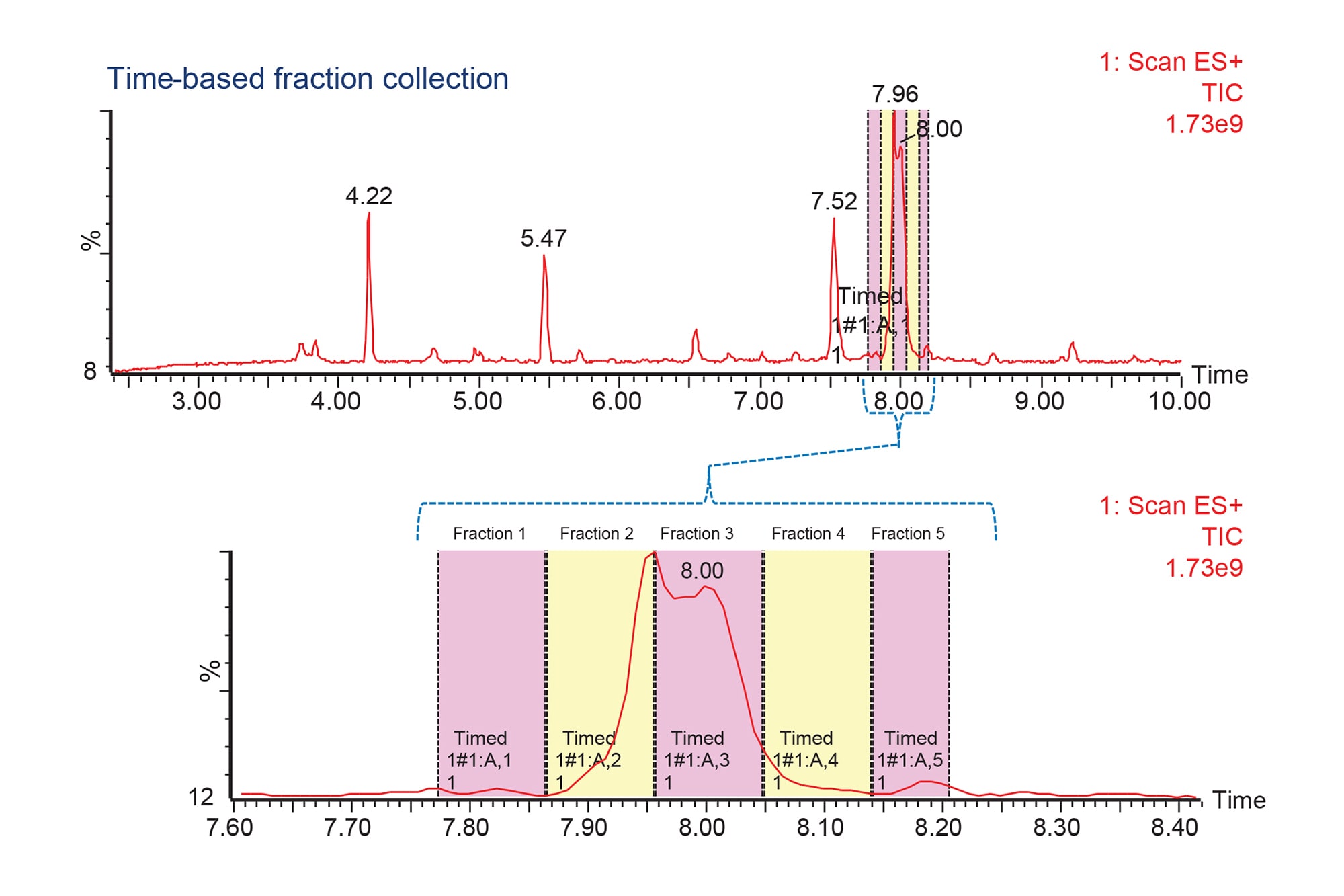 Degradation Products of ARV-825 Proteolysis Targeting Chimera (PROTAC ...
