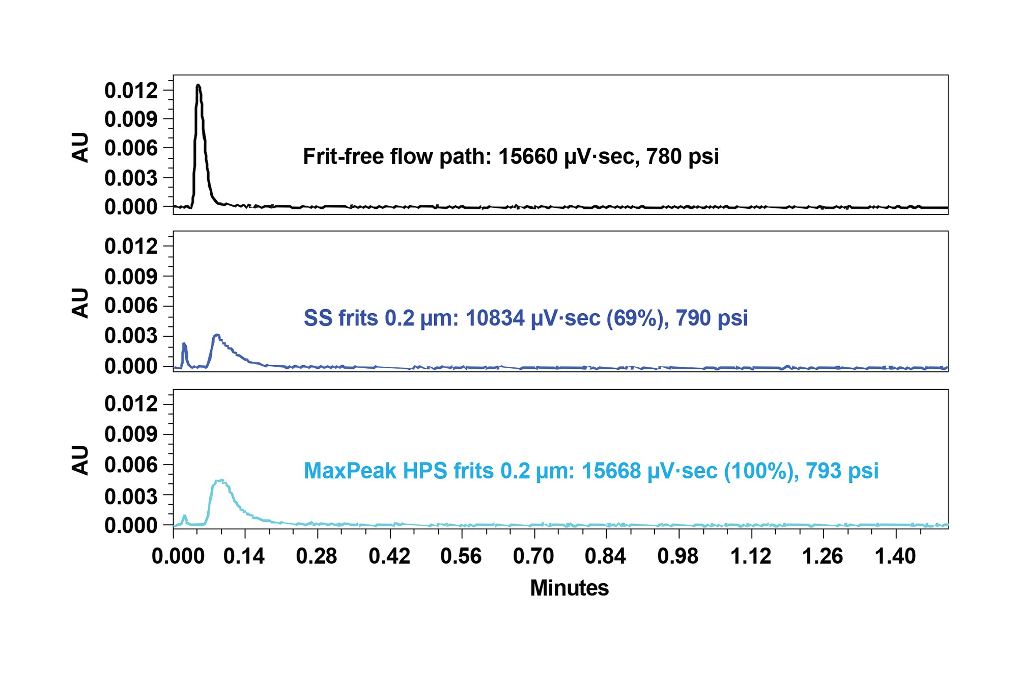 Chromatography Column Frits with MaxPeak High Performance Surfaces ...