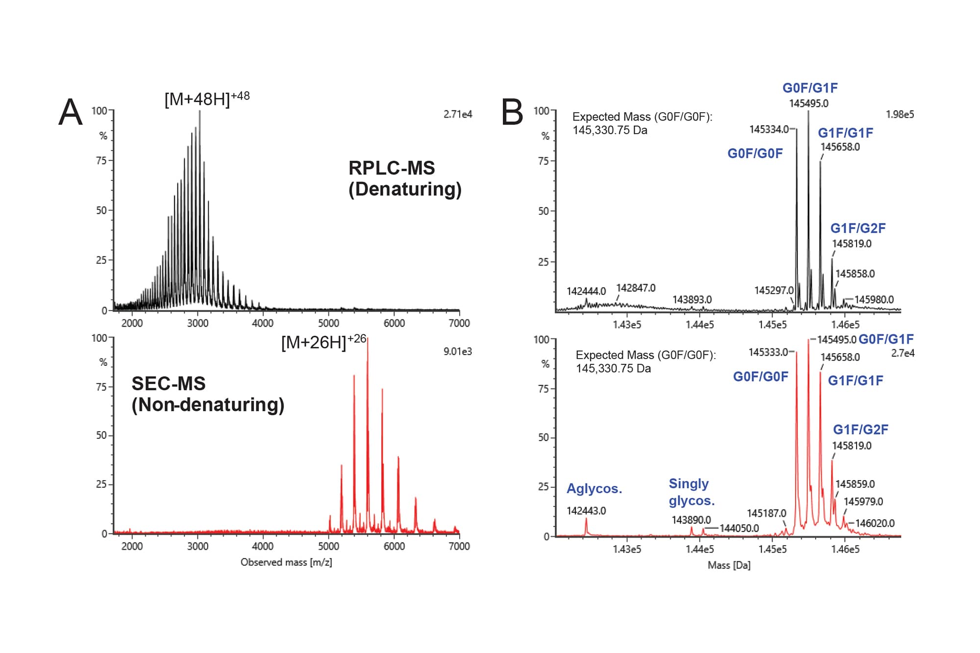 Expanding the Antibody-Oligo Conjugate (AOC) Characterization Toolbox ...