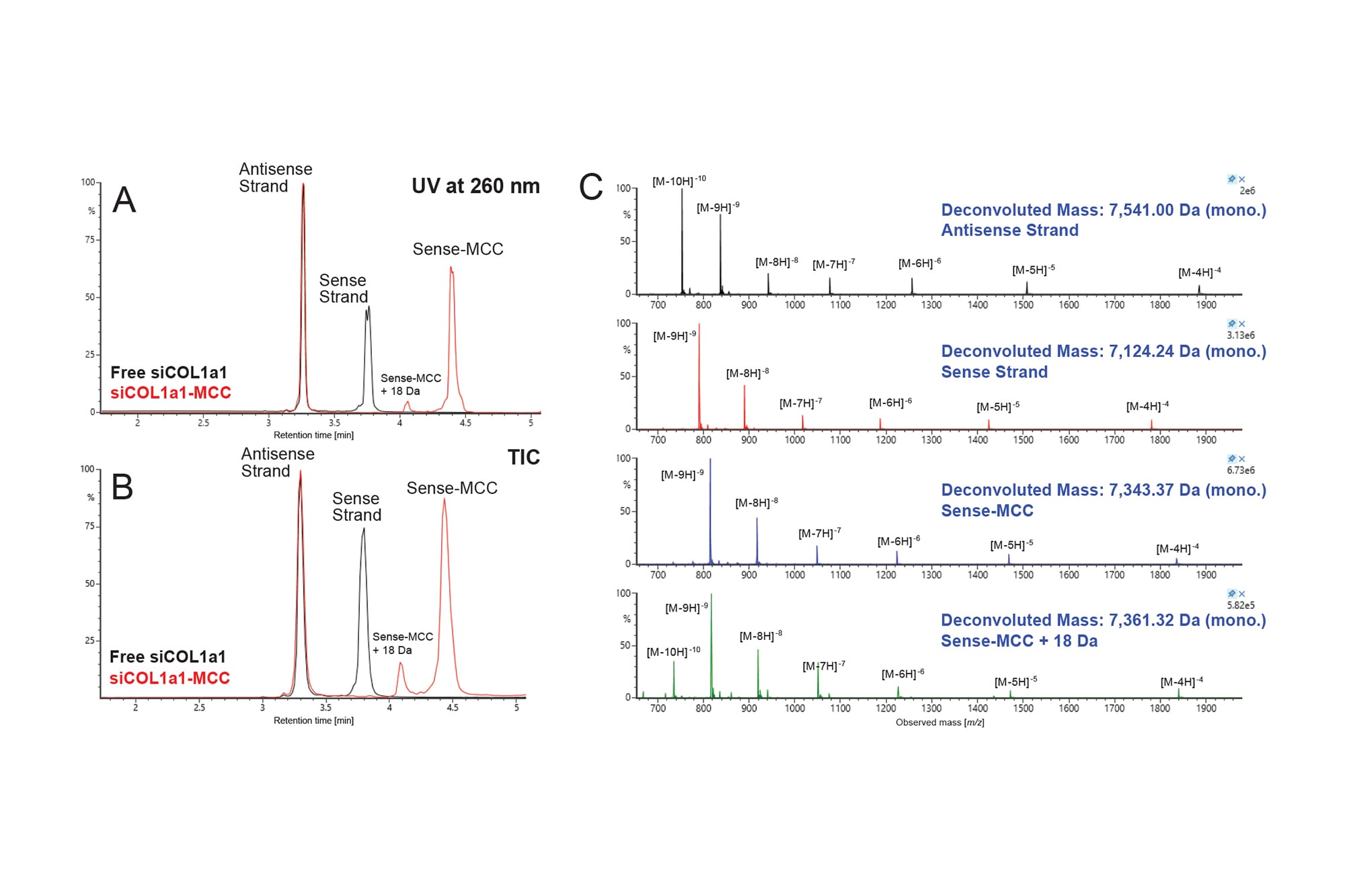 Expanding the Antibody-Oligo Conjugate (AOC) Characterization Toolbox ...