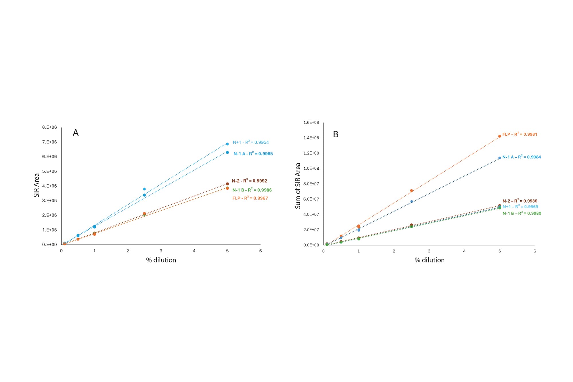 Robust Oligonucleotide Impurity Profiling in a GMP Setting Using the ...