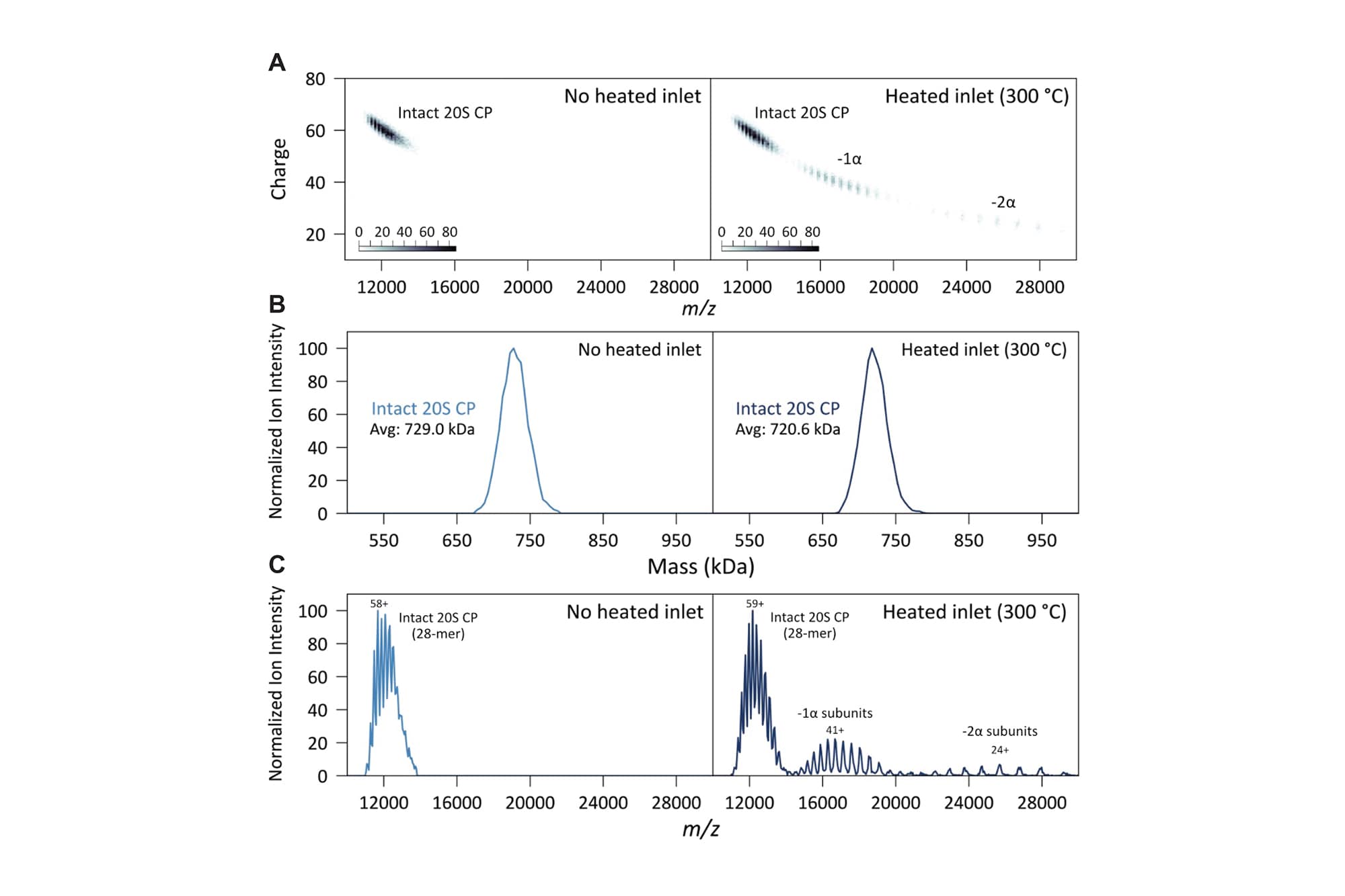 Using Charge Detection Mass Spectrometry with an Electrostatic Linear ...