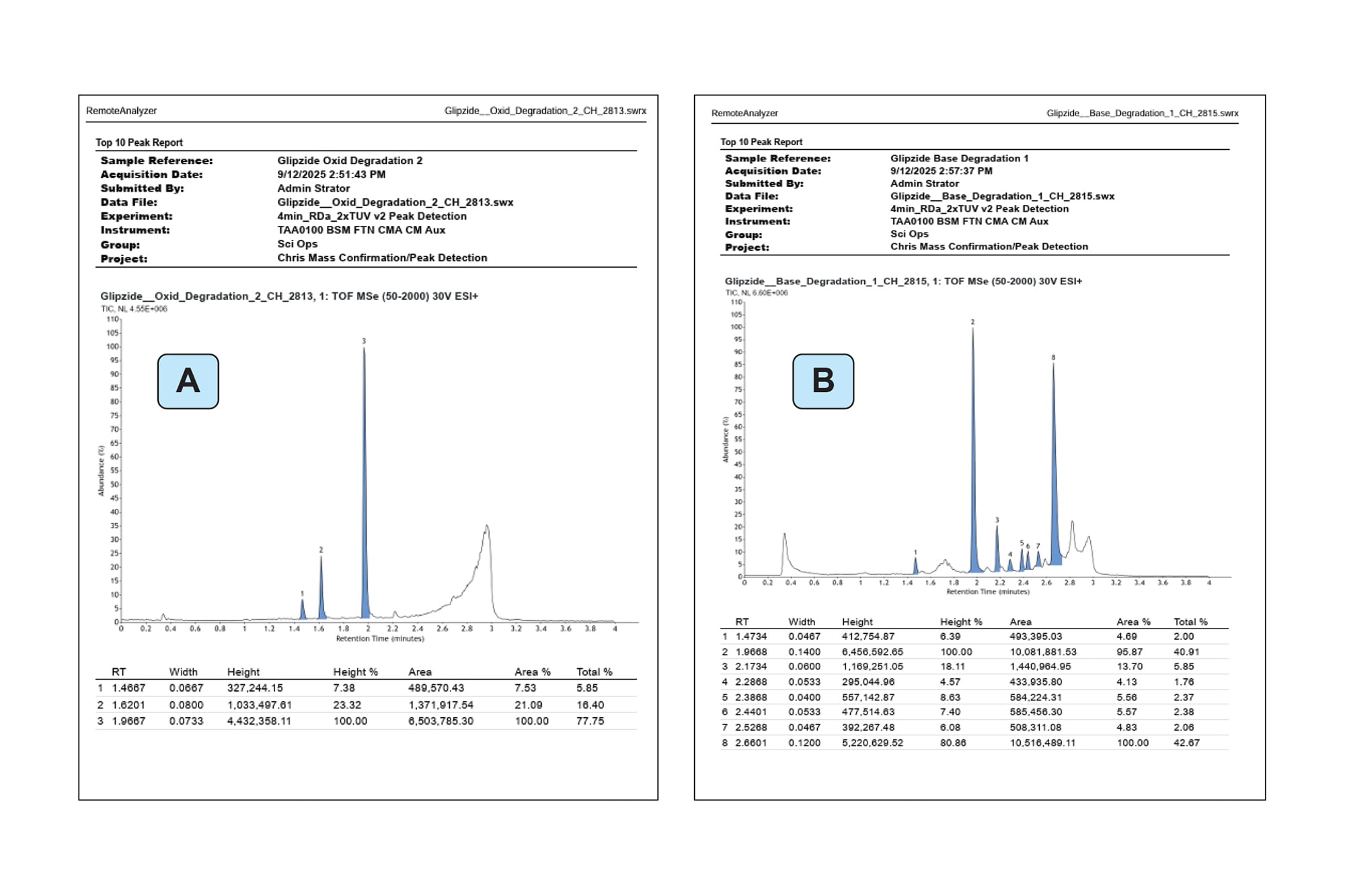 Automated Screening for Pharma Process Development Workflows with the Waters ACQUITY™ RDa ...