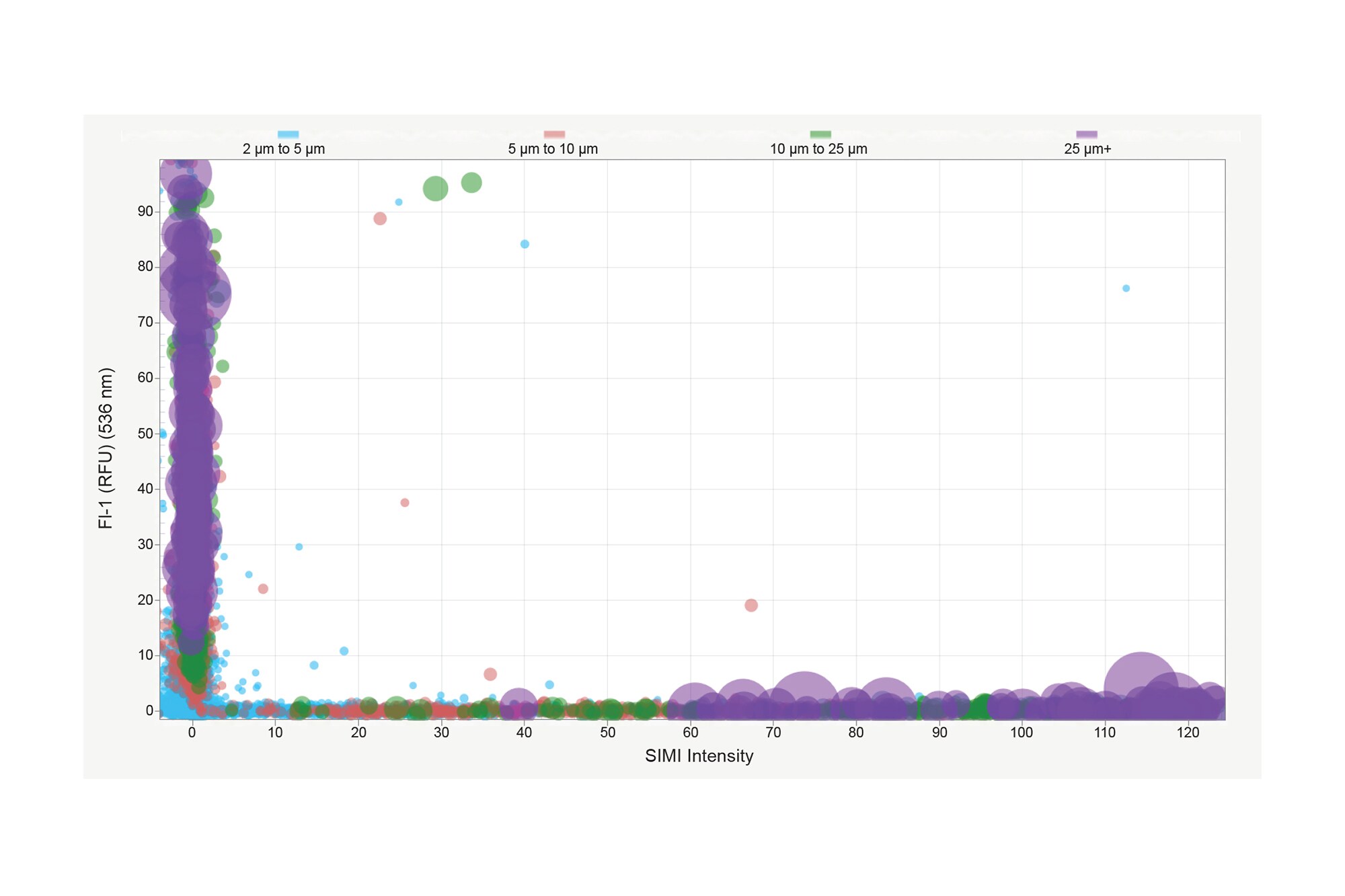 Rapidly Distinguish Protein from Non-Protein Particles in Biologic ...