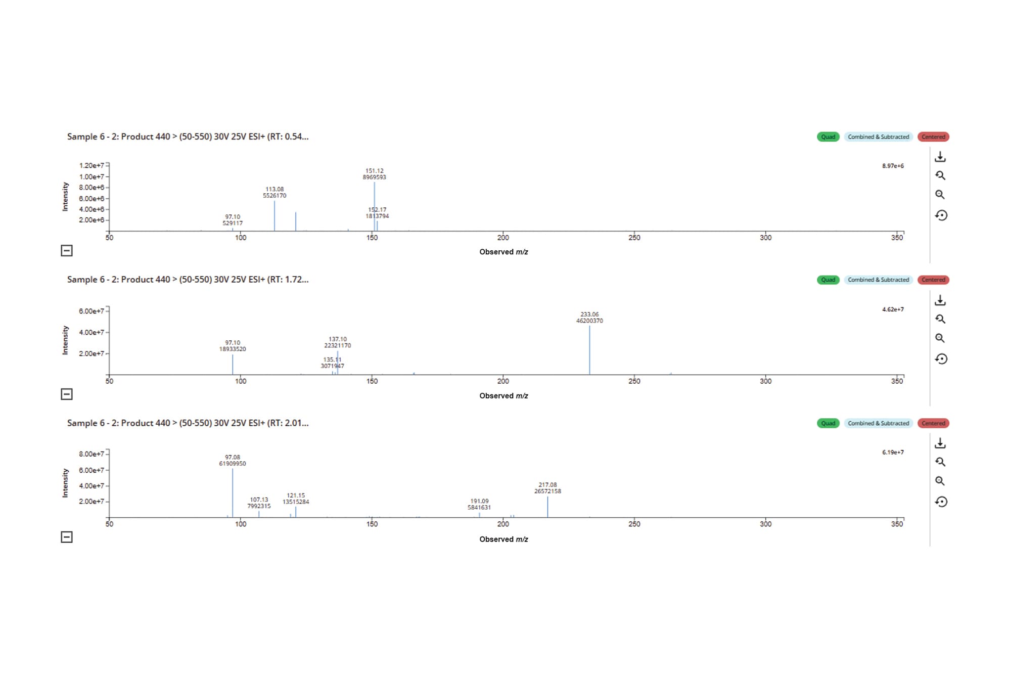 Mining Drug Metabolite Data Using waters_connect™ LC-MS Toolkit, Mass ...