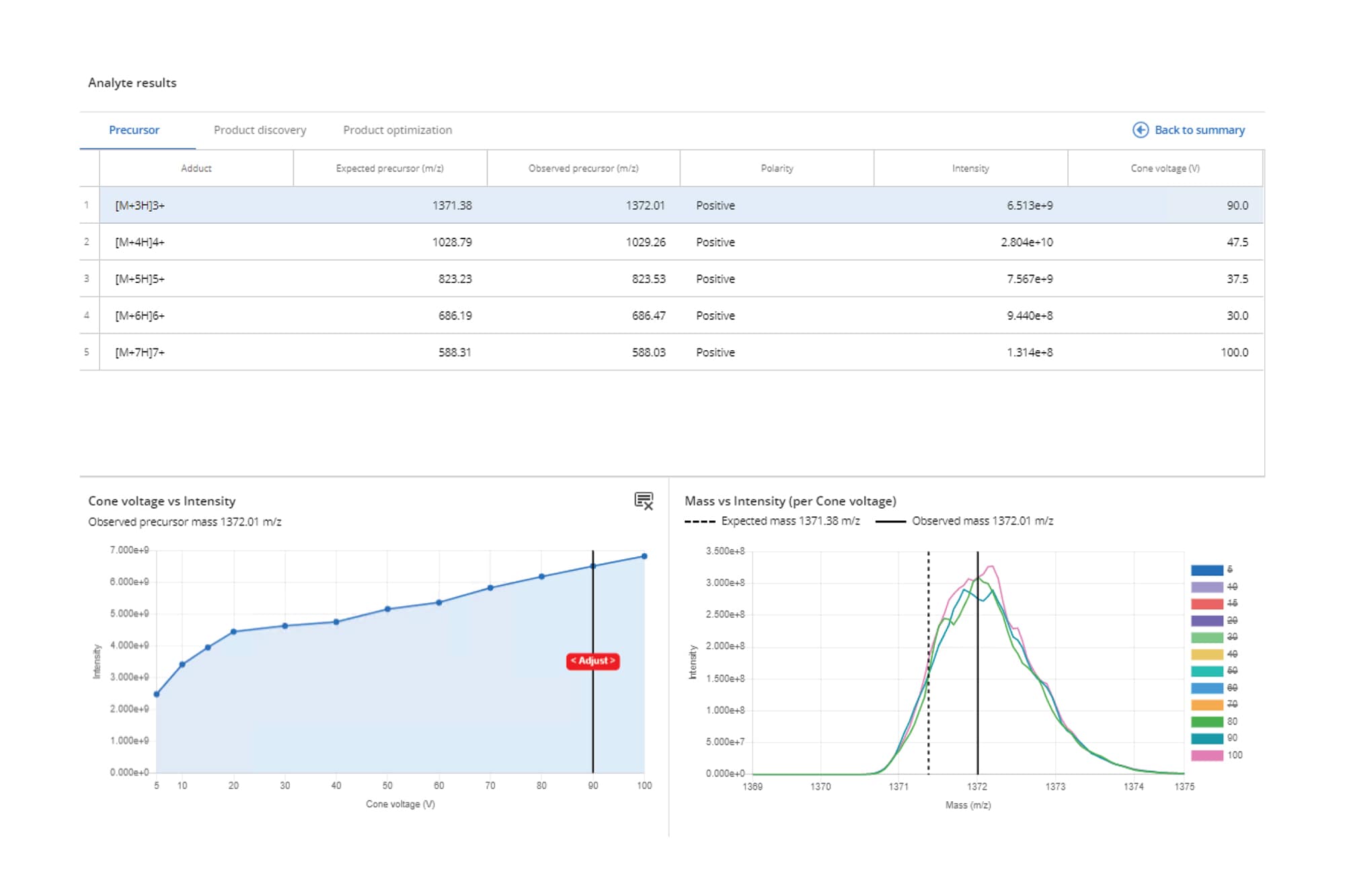 Automated Multiple Reaction Monitoring (MRM) Method Development for ...