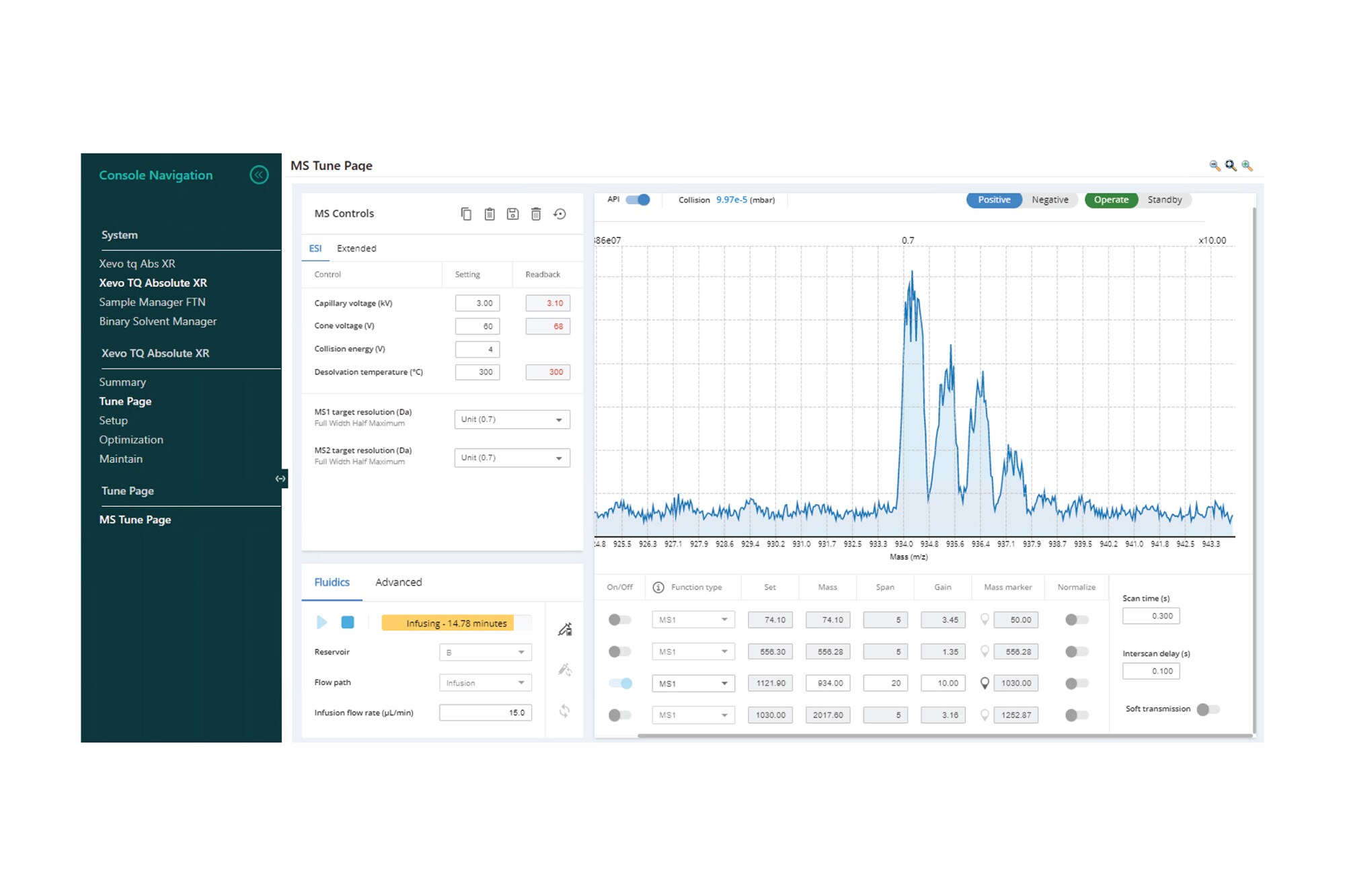 Automated MRM Transition Optimization Using waters_connect for ...