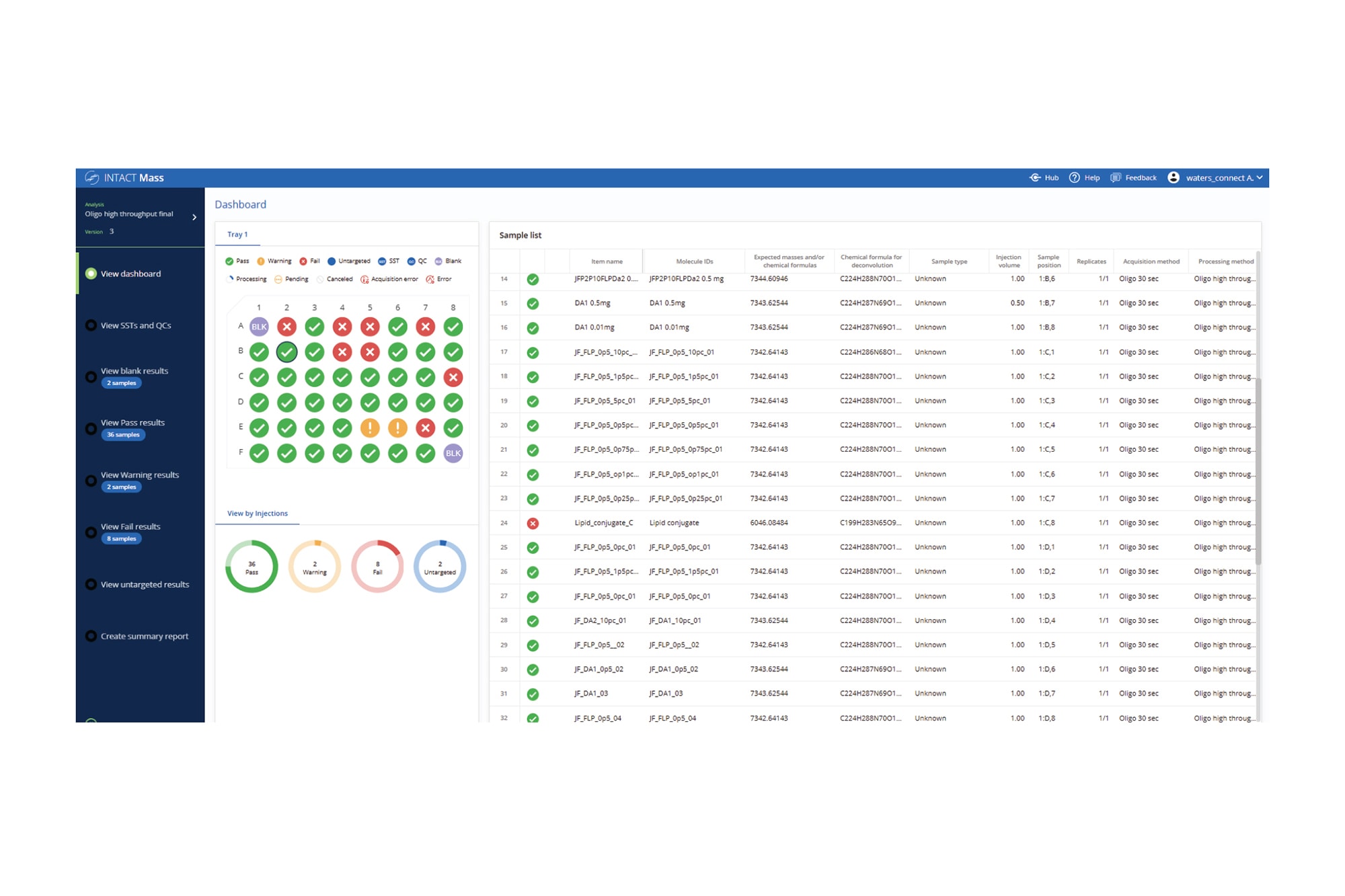 100 Samples per Hour: High-Speed Oligonucleotide Analysis with ...